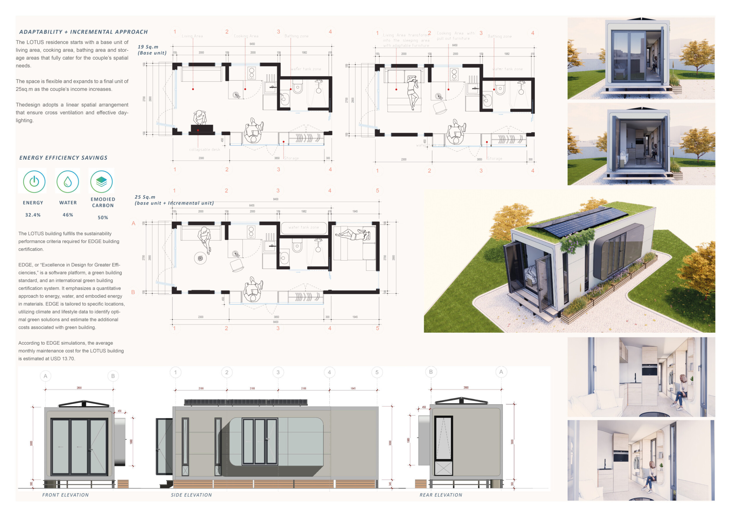 Architecture project // Prefabricated Modular Homes with Energy ...
