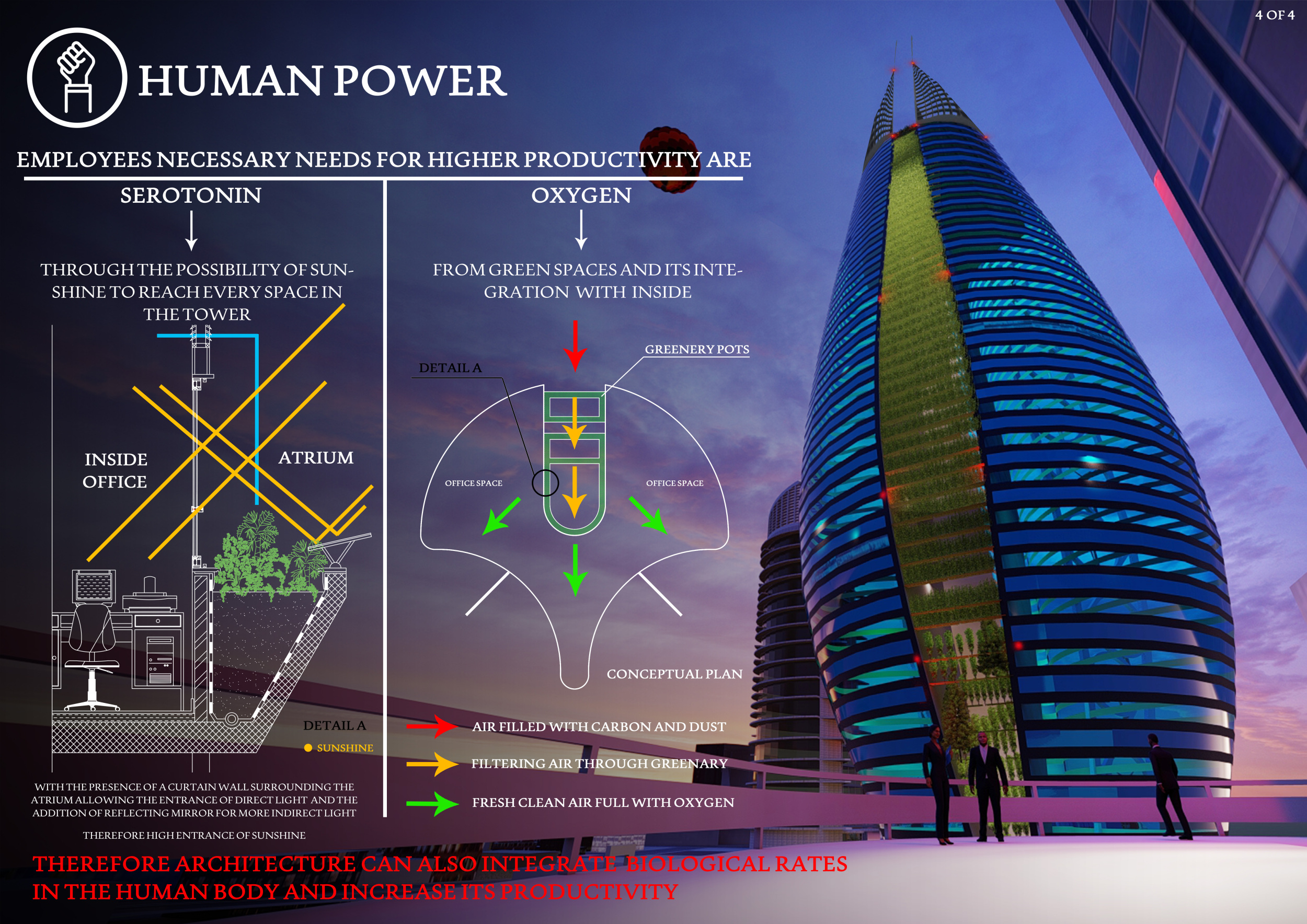 Architecture project // Harnessing Wind Energy Through Dynamic Form and ...