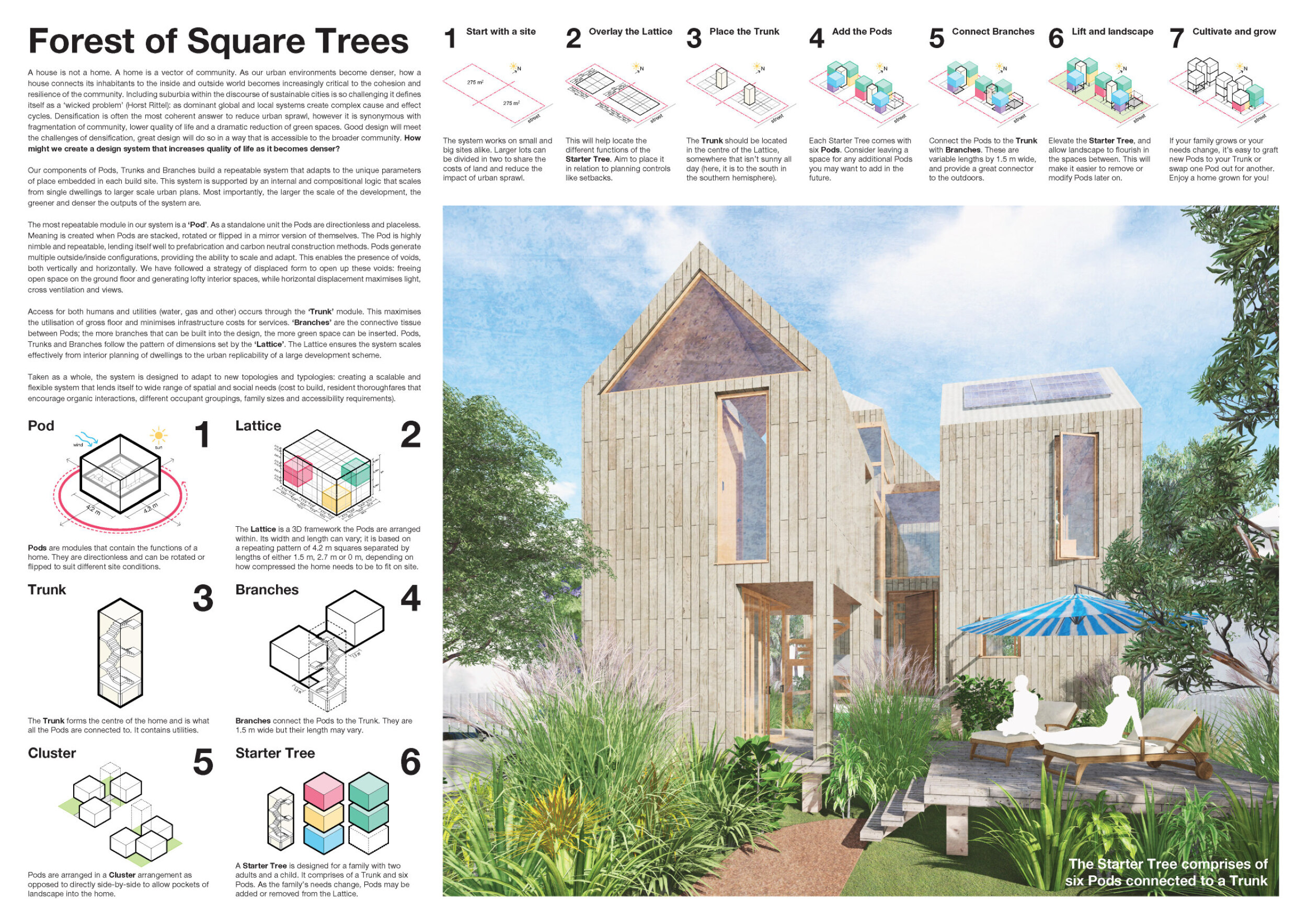 Architecture project // Modular Living Spaces with Integrated Greenery ...