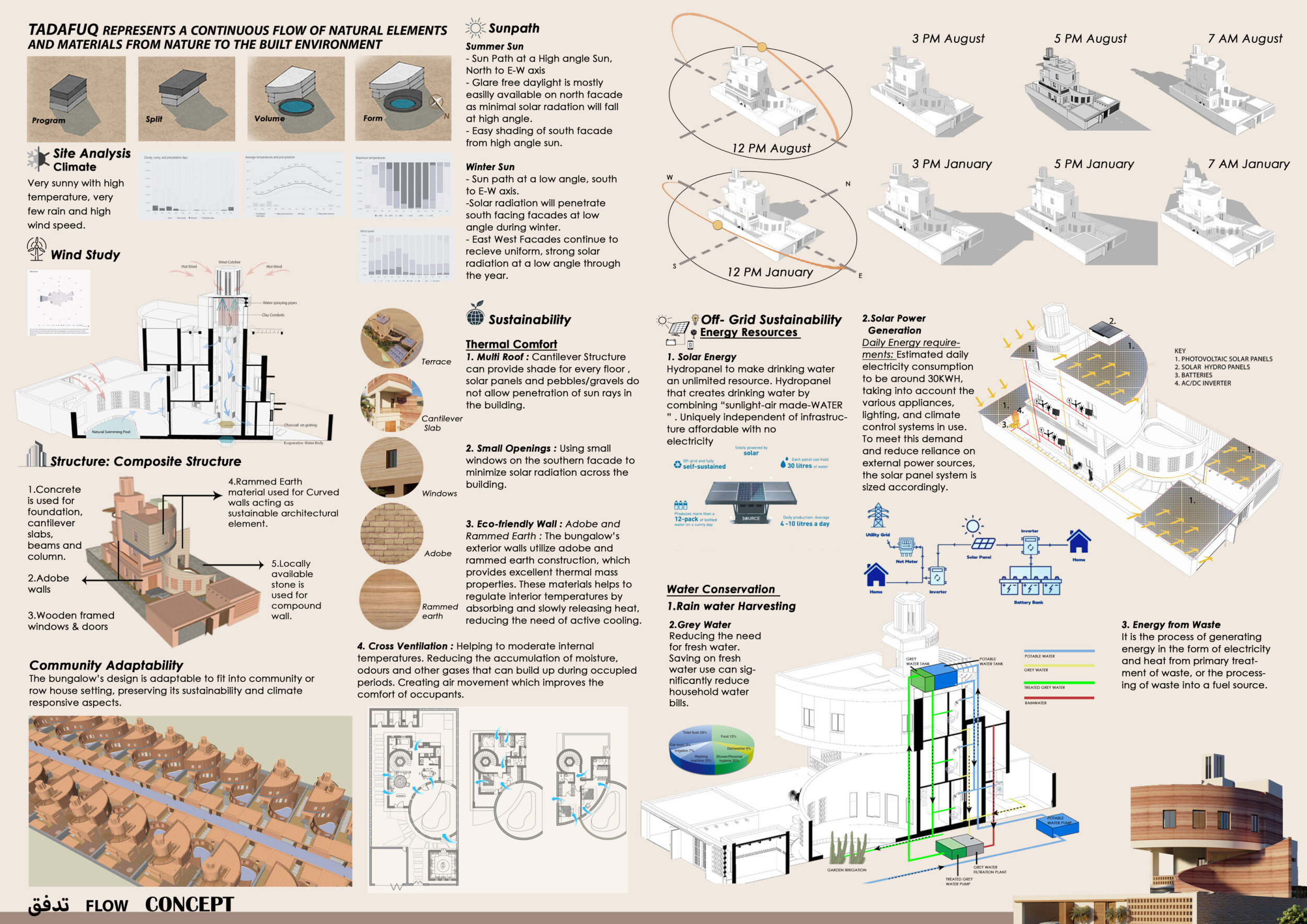 Architecture project // Rammed Earth Green Design with Passive Cooling ...