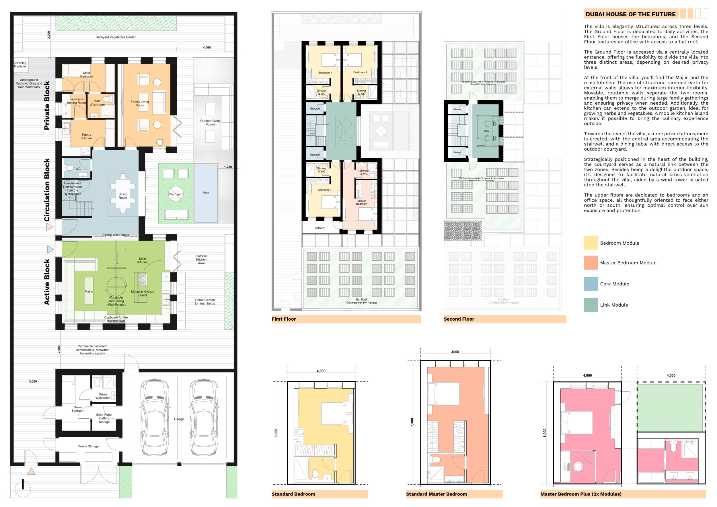 Architecture project // Rammed Earth Walls and Hydroponic Systems ...