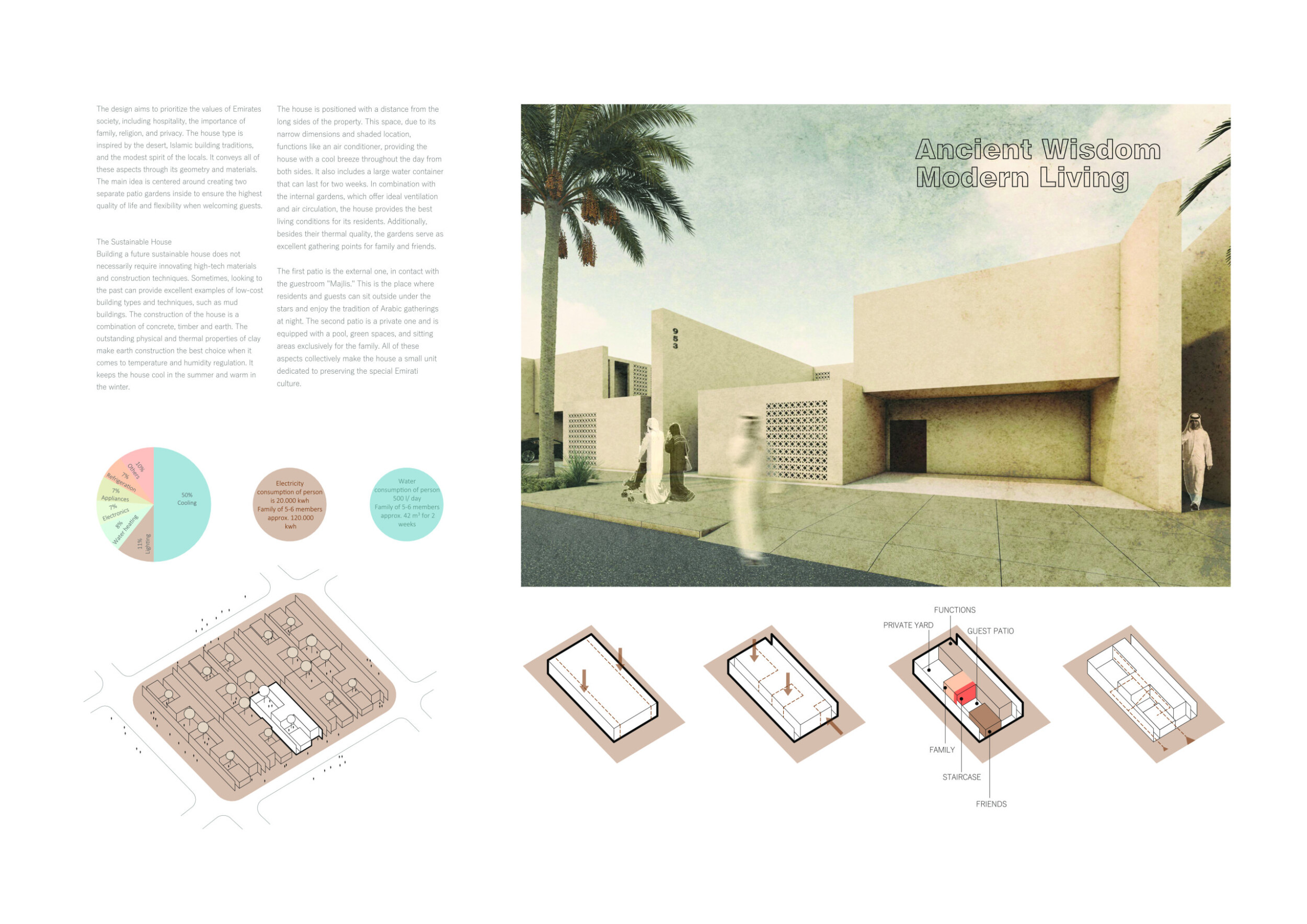 Architecture project // Clay Plaster Facade with Integrated Solar ...