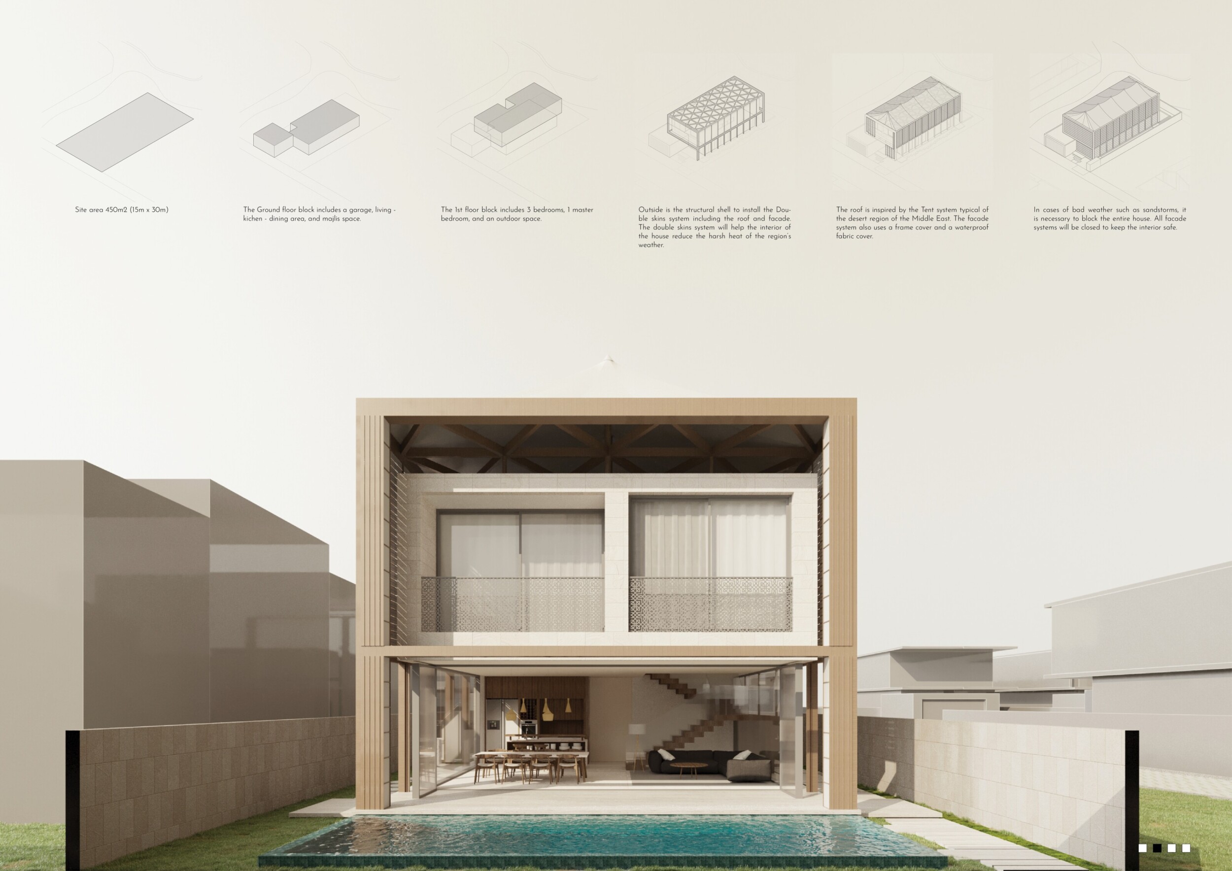 Architecture project // Double-Skin Facade with Timber Cladding in a ...