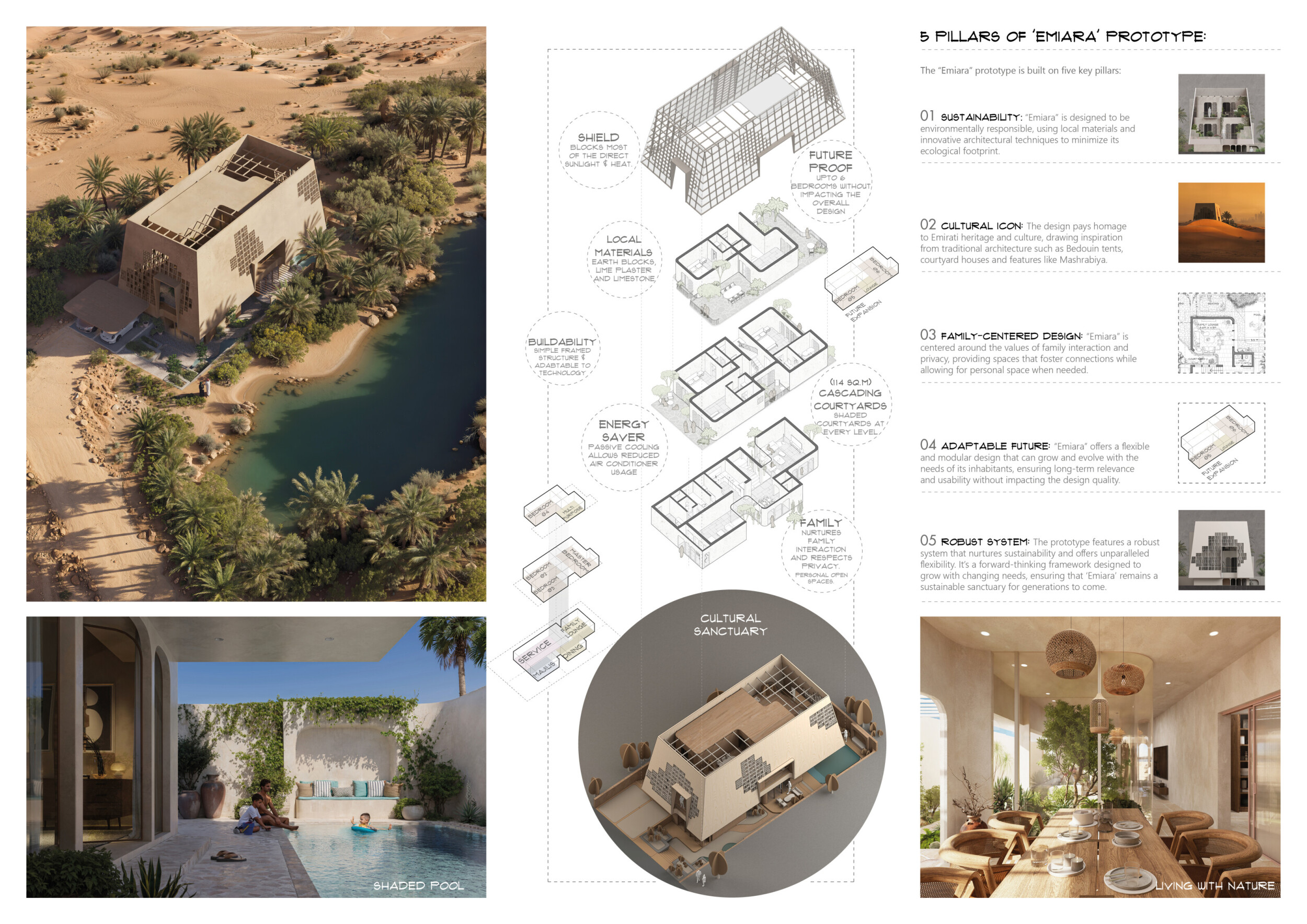 Architecture project // Thermal Mass Utilization with Earth Blocks and ...