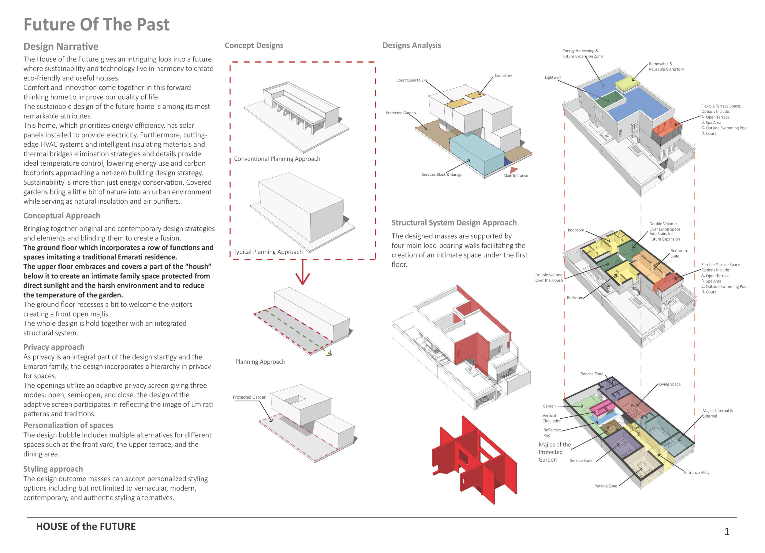 Architecture project // Sustainable Living Embodied in Manufactured ...