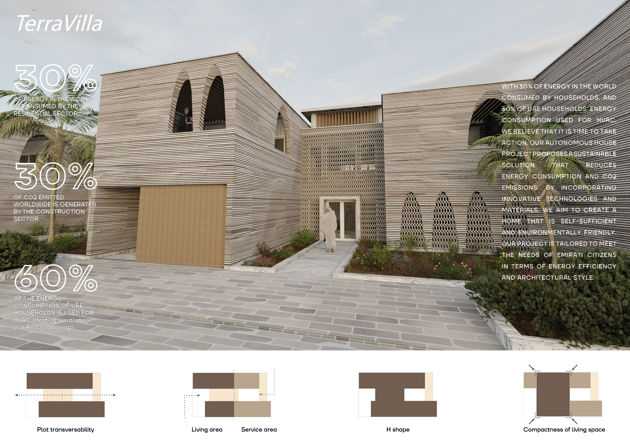 Architecture project // Geopolymer Walls and 3d Printed Design ...