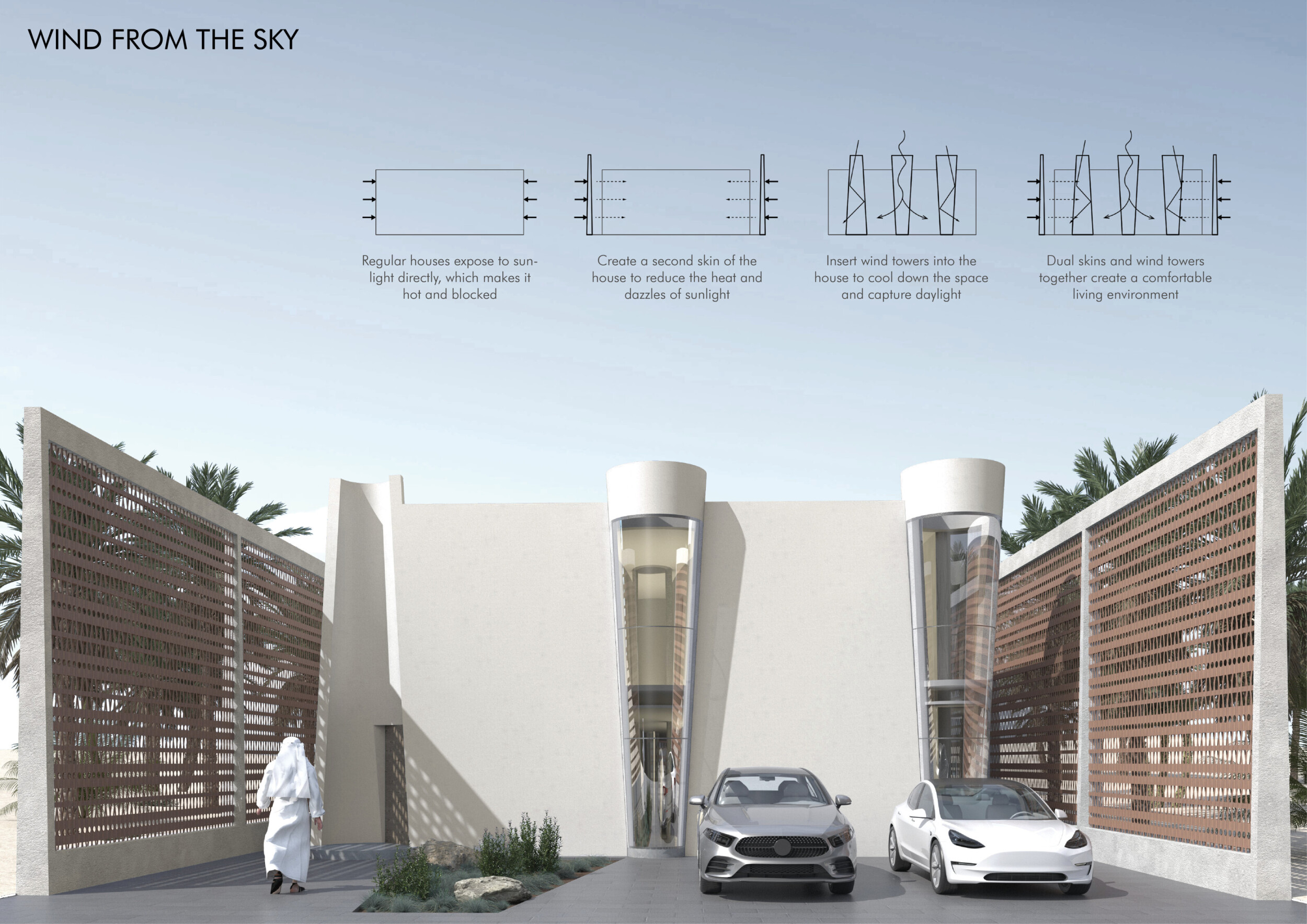 Architecture project // Wind Towers and Dual Skin Facades in ...