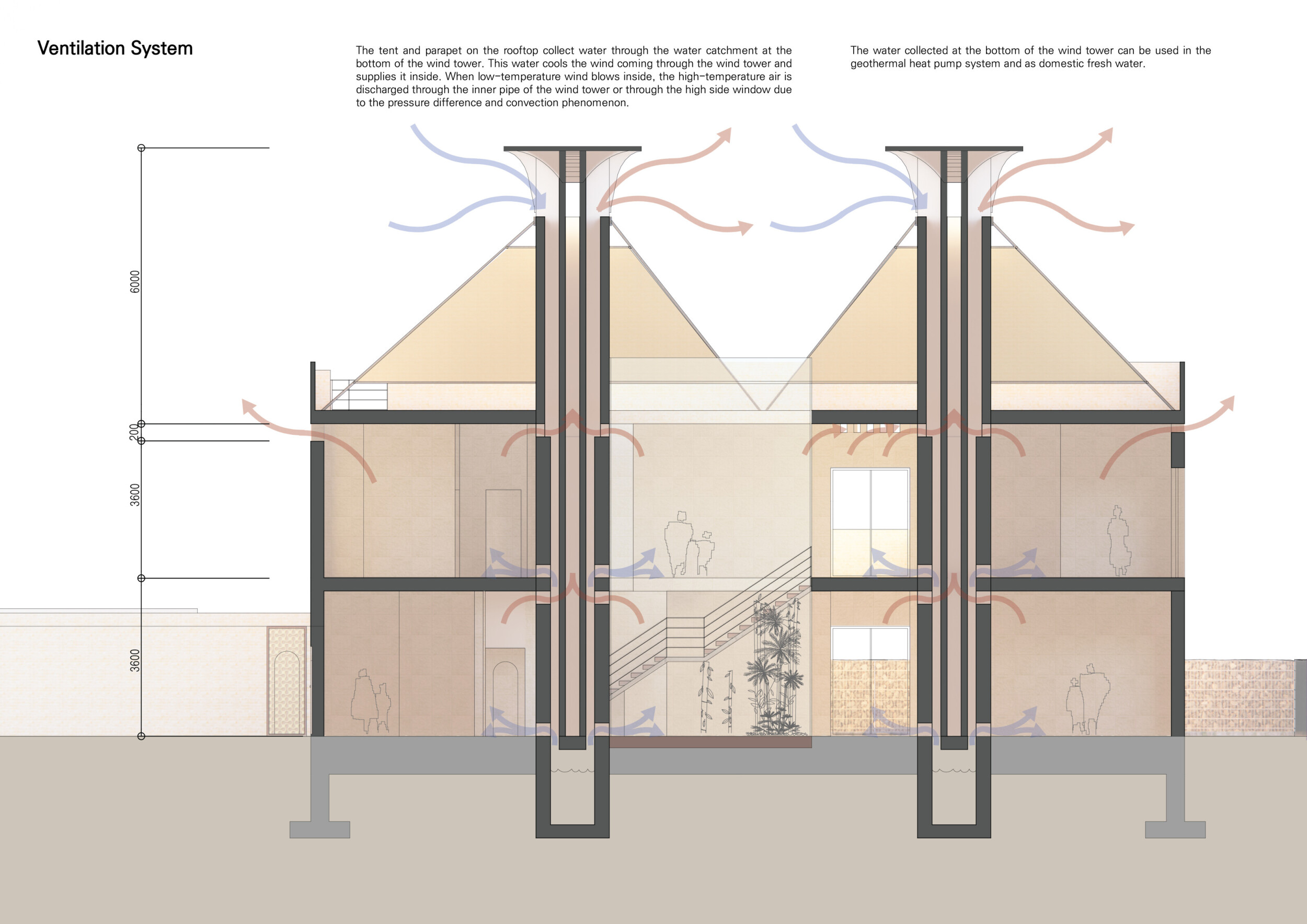 Architecture project // Passive Cooling Through Modern Wind Towers with ...
