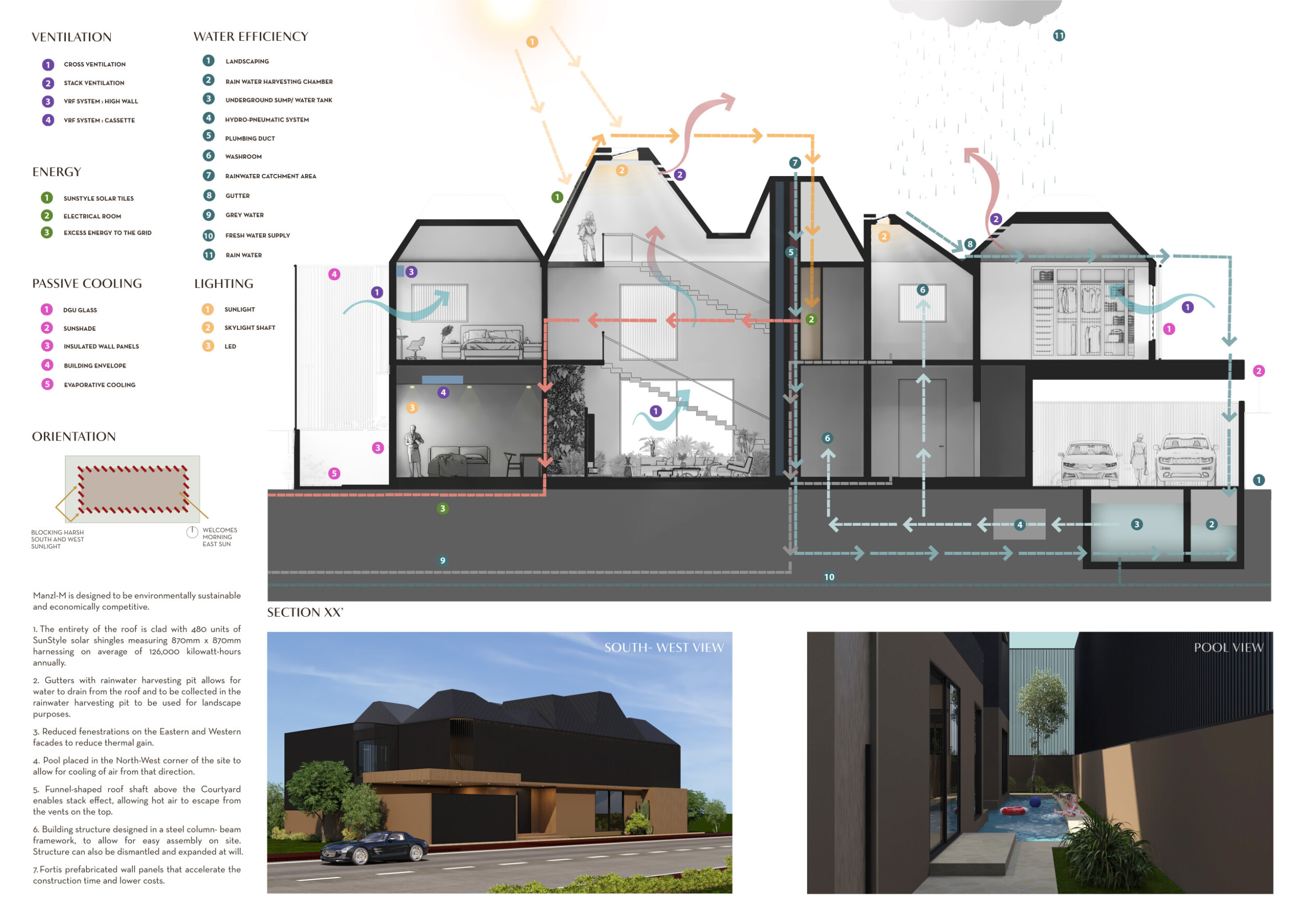 Architecture project // Funnel-Shaped Roof Design Utilizing Sunsile ...
