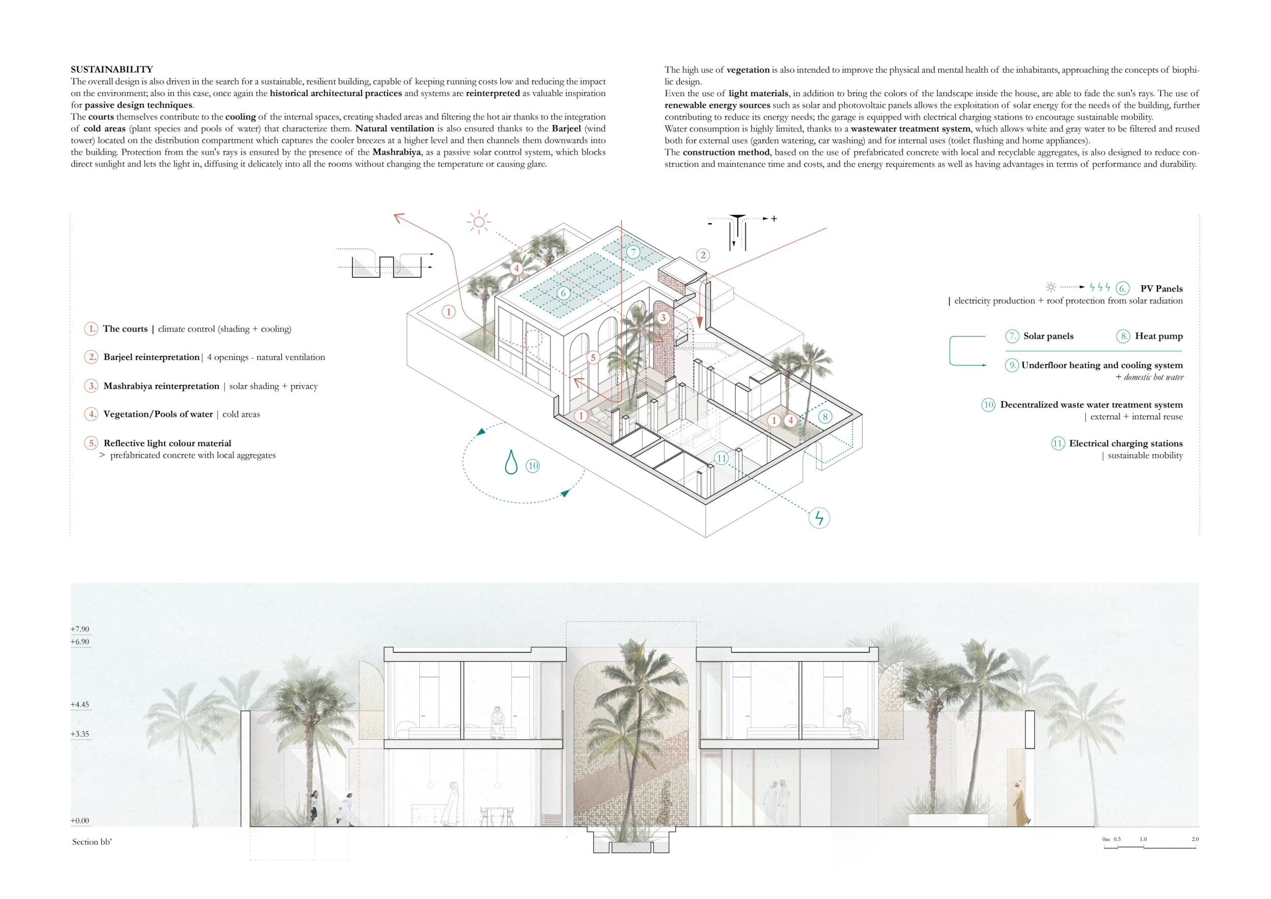 Architecture project // Central Courtyards and Wind Towers Enhance ...