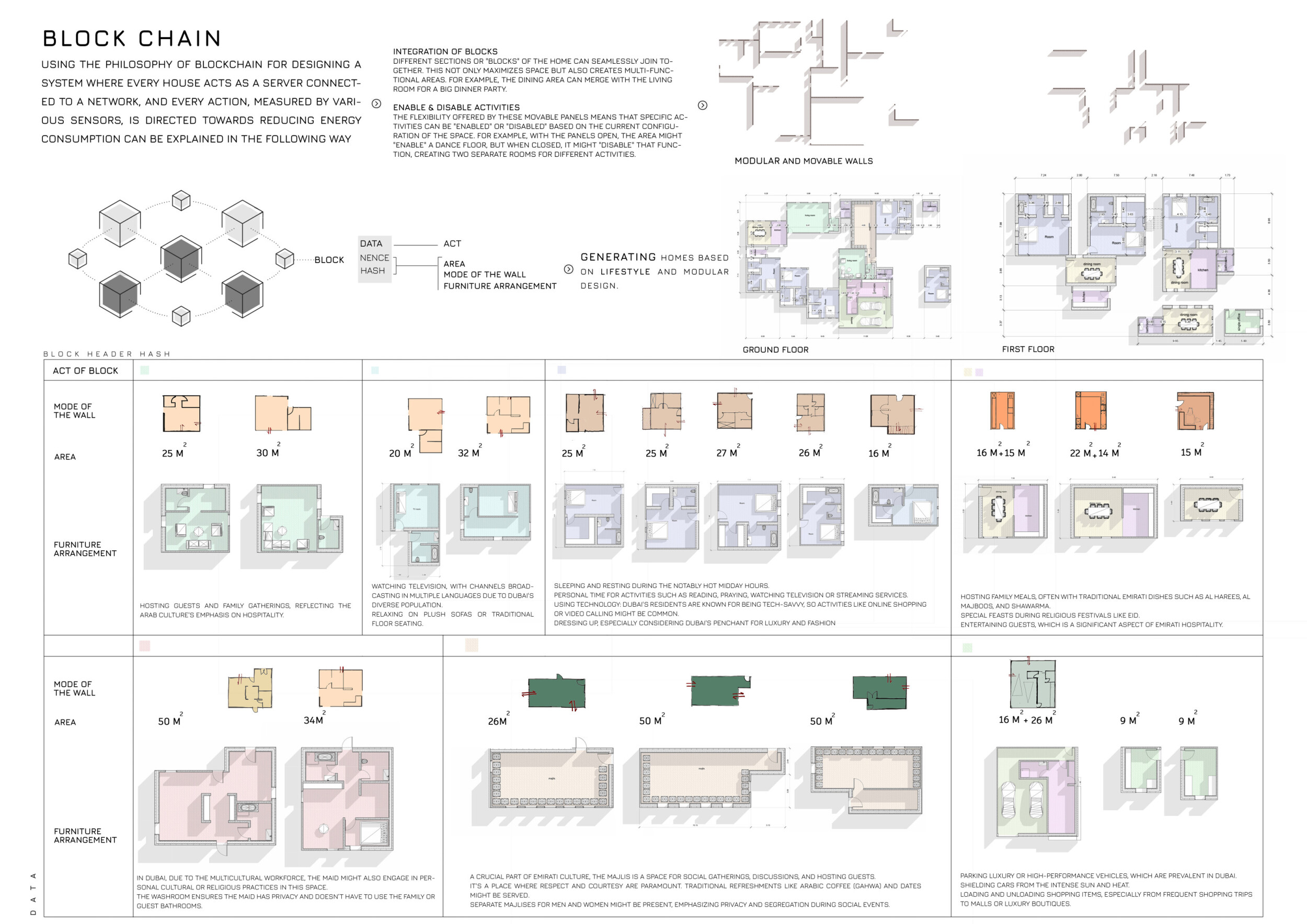 Architecture project // Hydroponic Living Spaces Featuring Modular ...