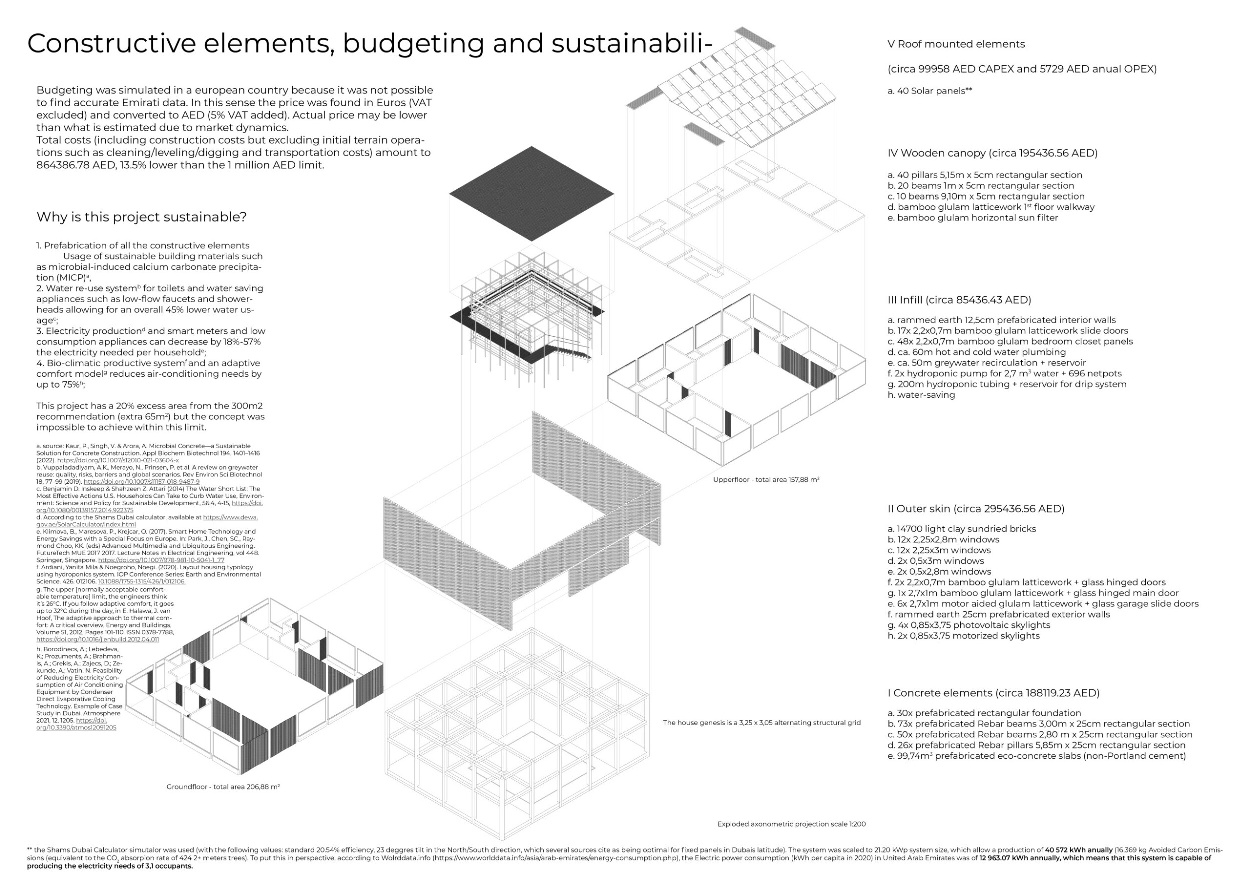 Architecture project // Vertical Gardens and Sundried Brick Walls in a ...