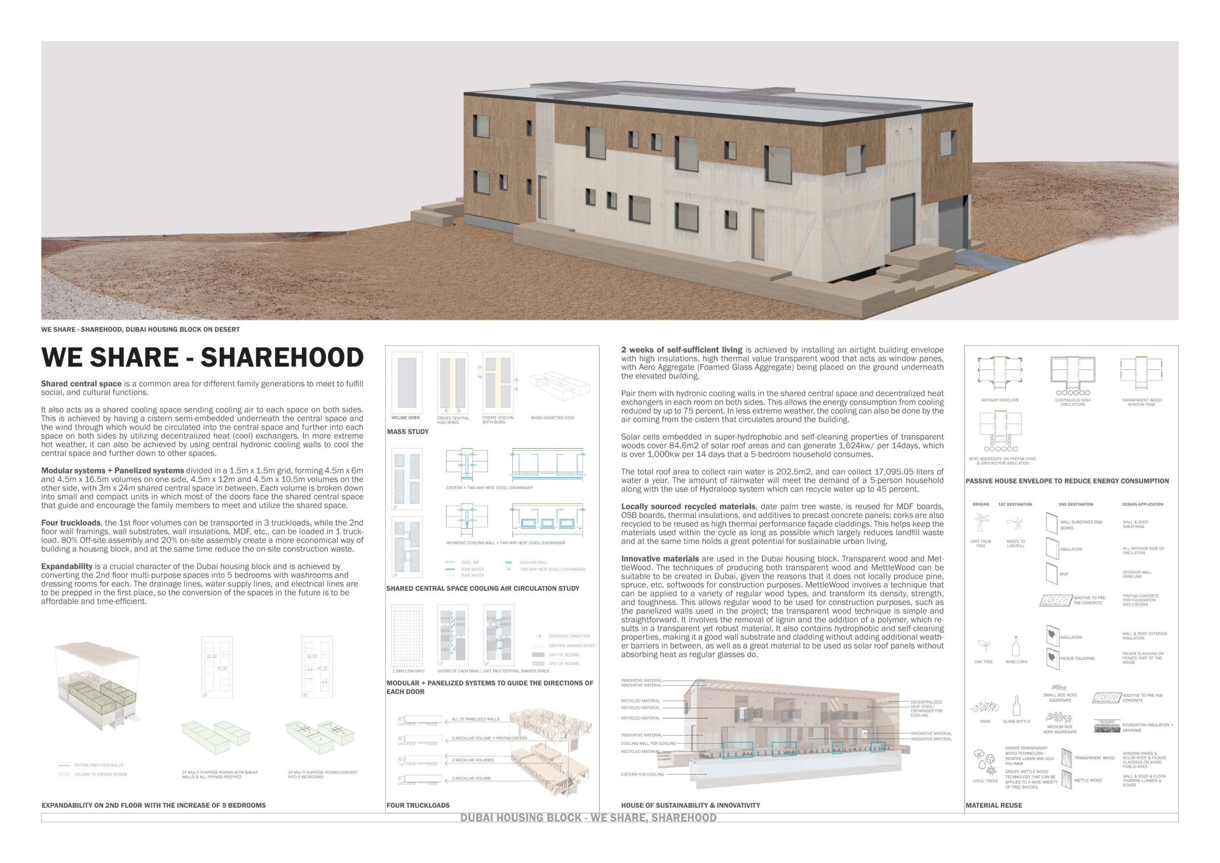 Architecture project // Hydrophobic Wood Cladding and Photovoltaic ...