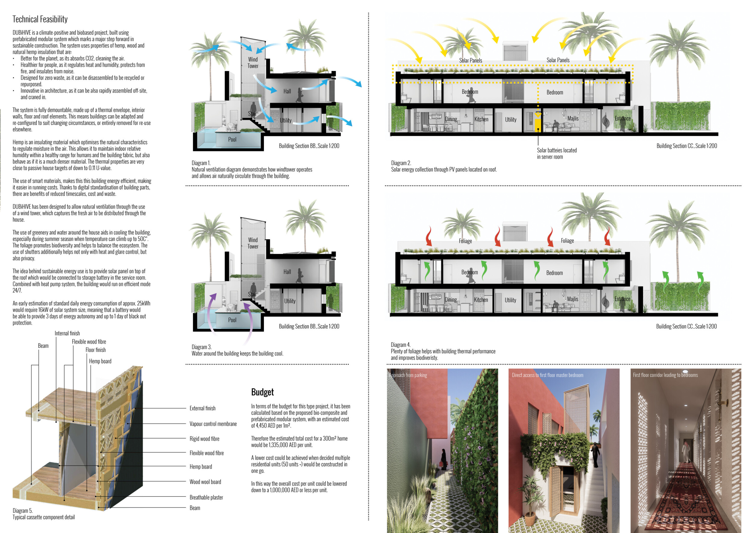 Architecture project // Vertical Gardens and Wind Towers in Sustainable ...