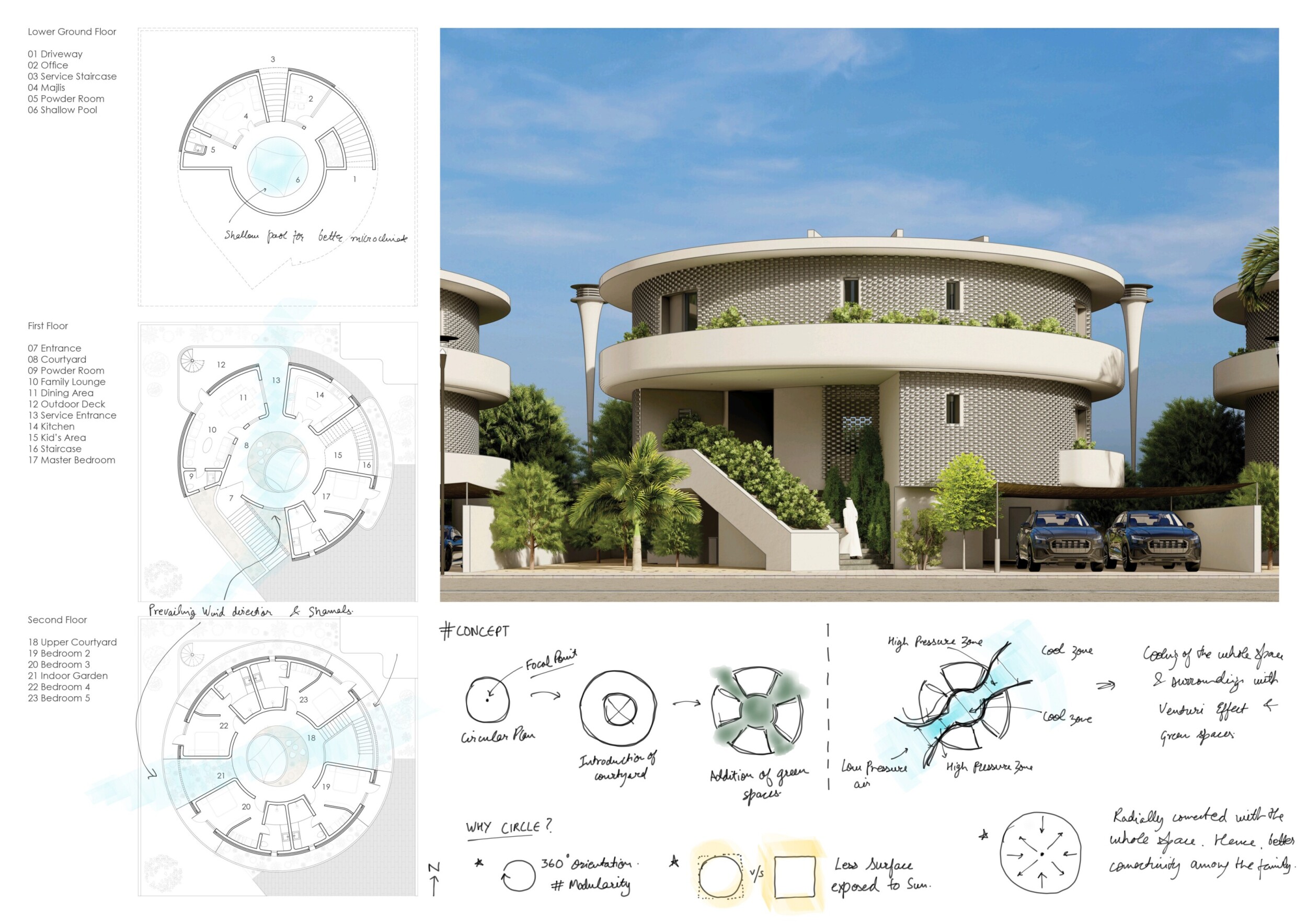Architecture project // Circular Housing Units with Fly Ash Brick and ...