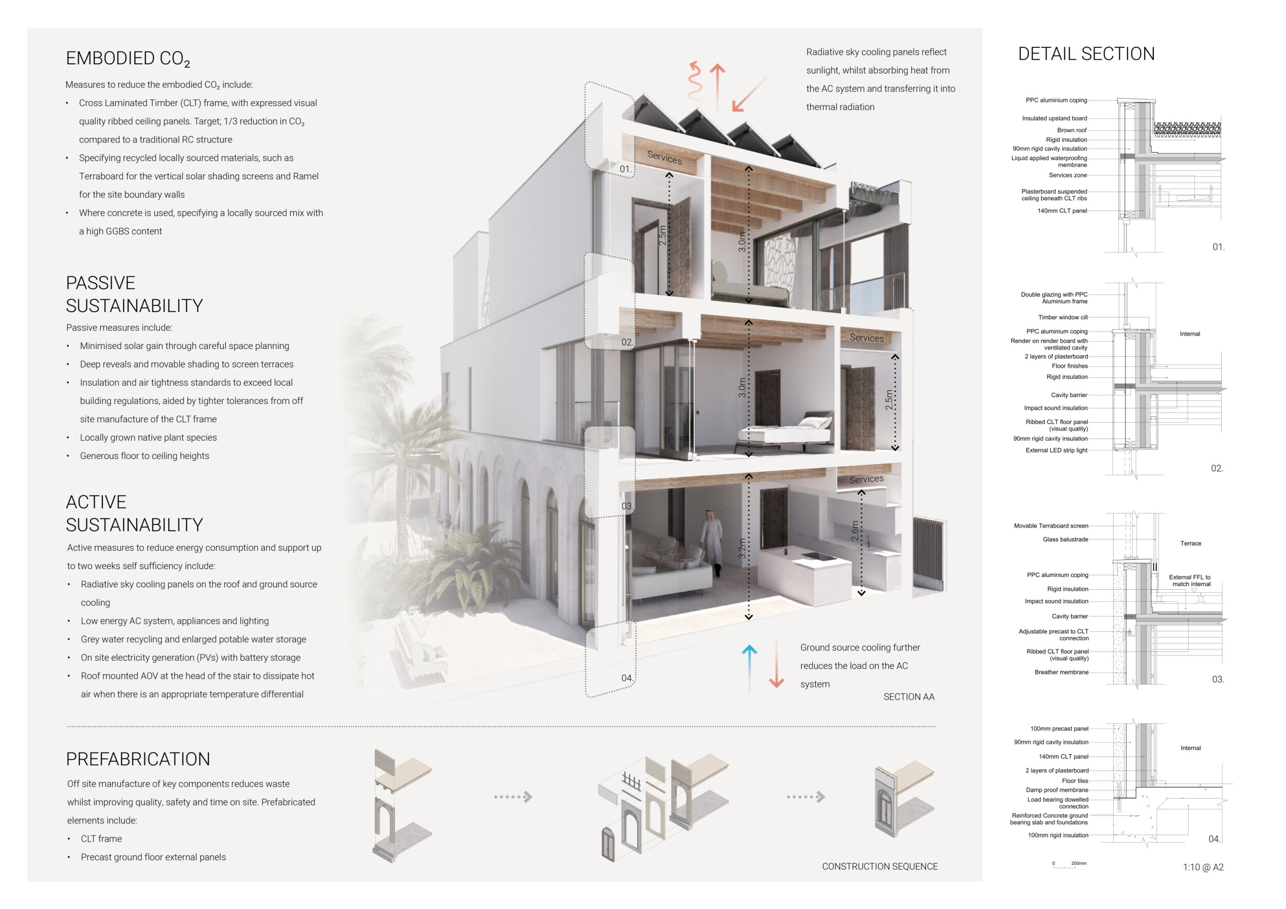Architecture project // Rounded Pre-Cast Concrete Panels and Movable ...