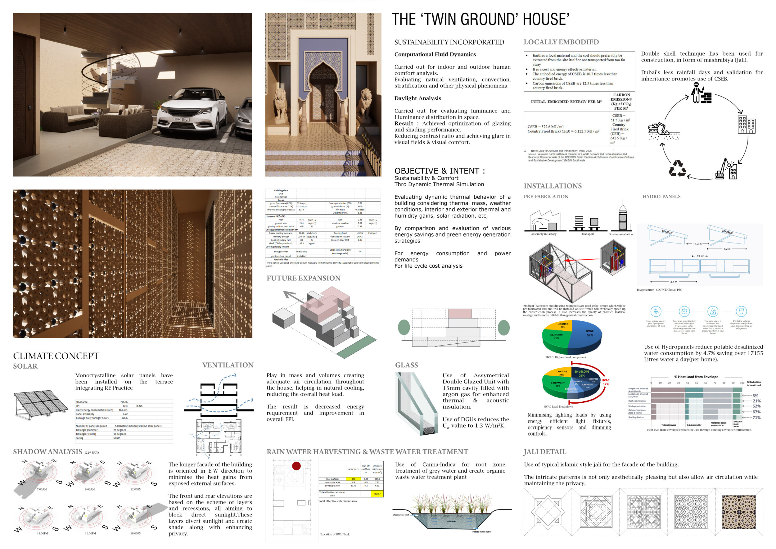 Architecture project // Perforated Screens and Sustainable Solar Panels ...