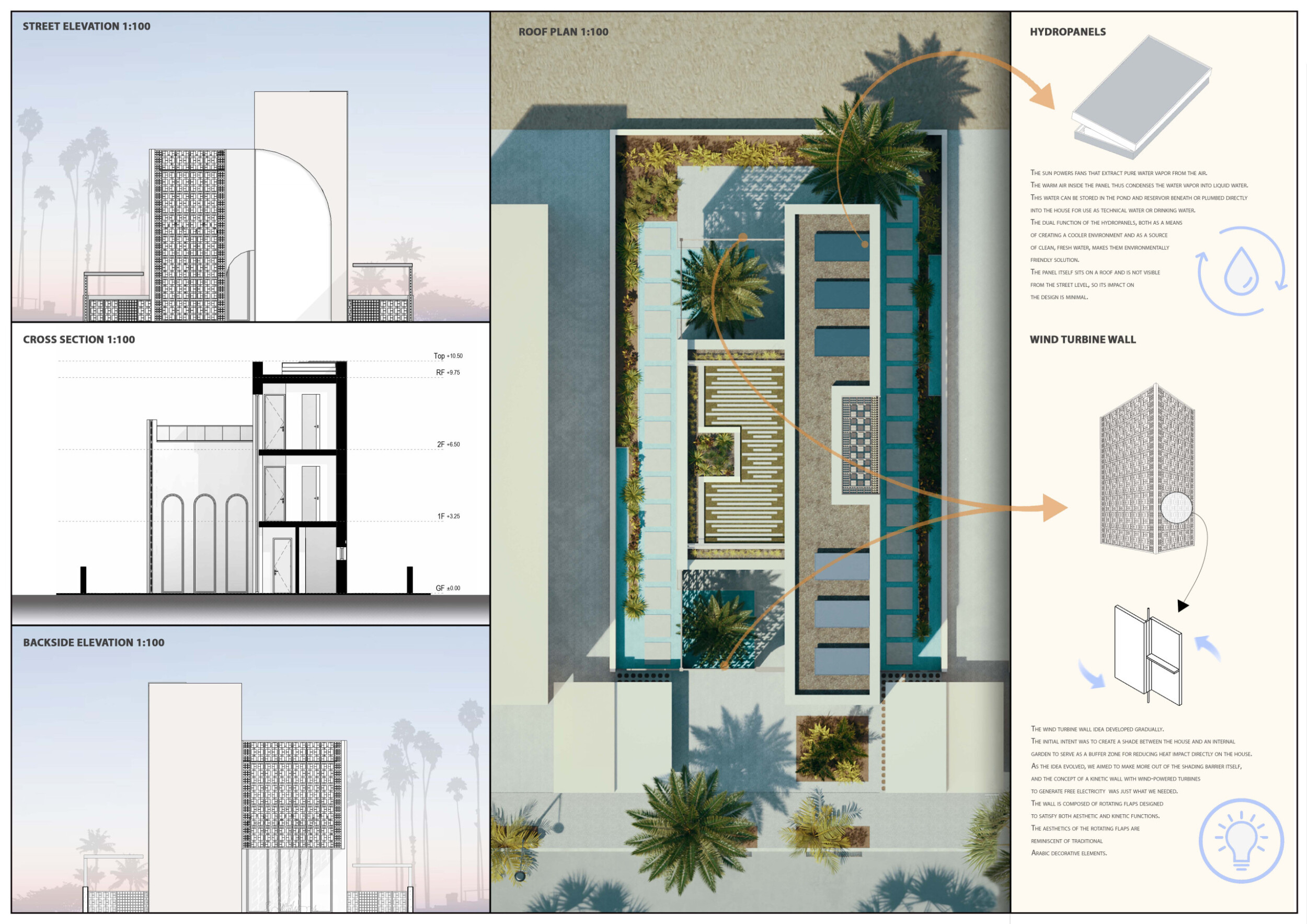 Architecture project // Harnessing Natural Elements with Perforated ...