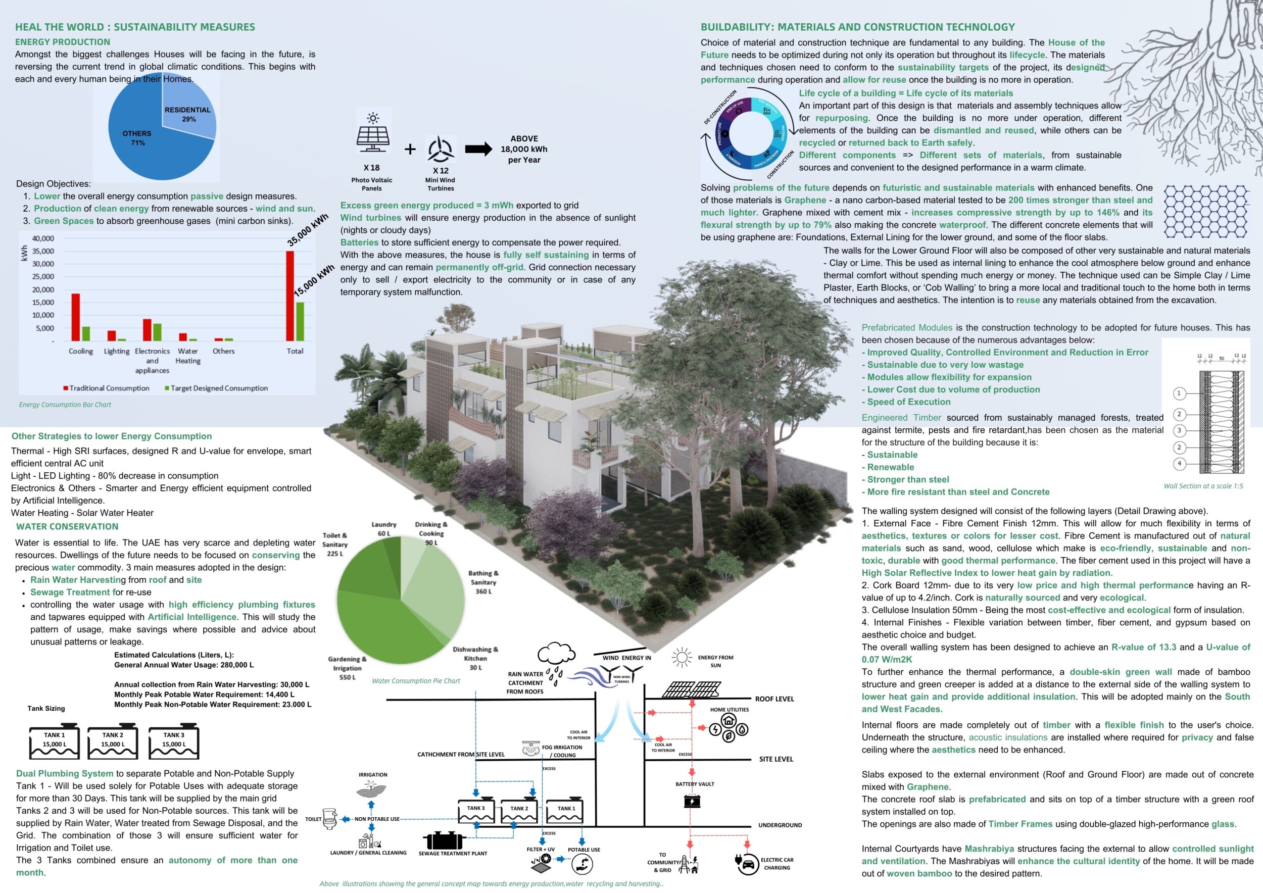 Architecture project // Integrating Graphene and Straw in Sustainable ...
