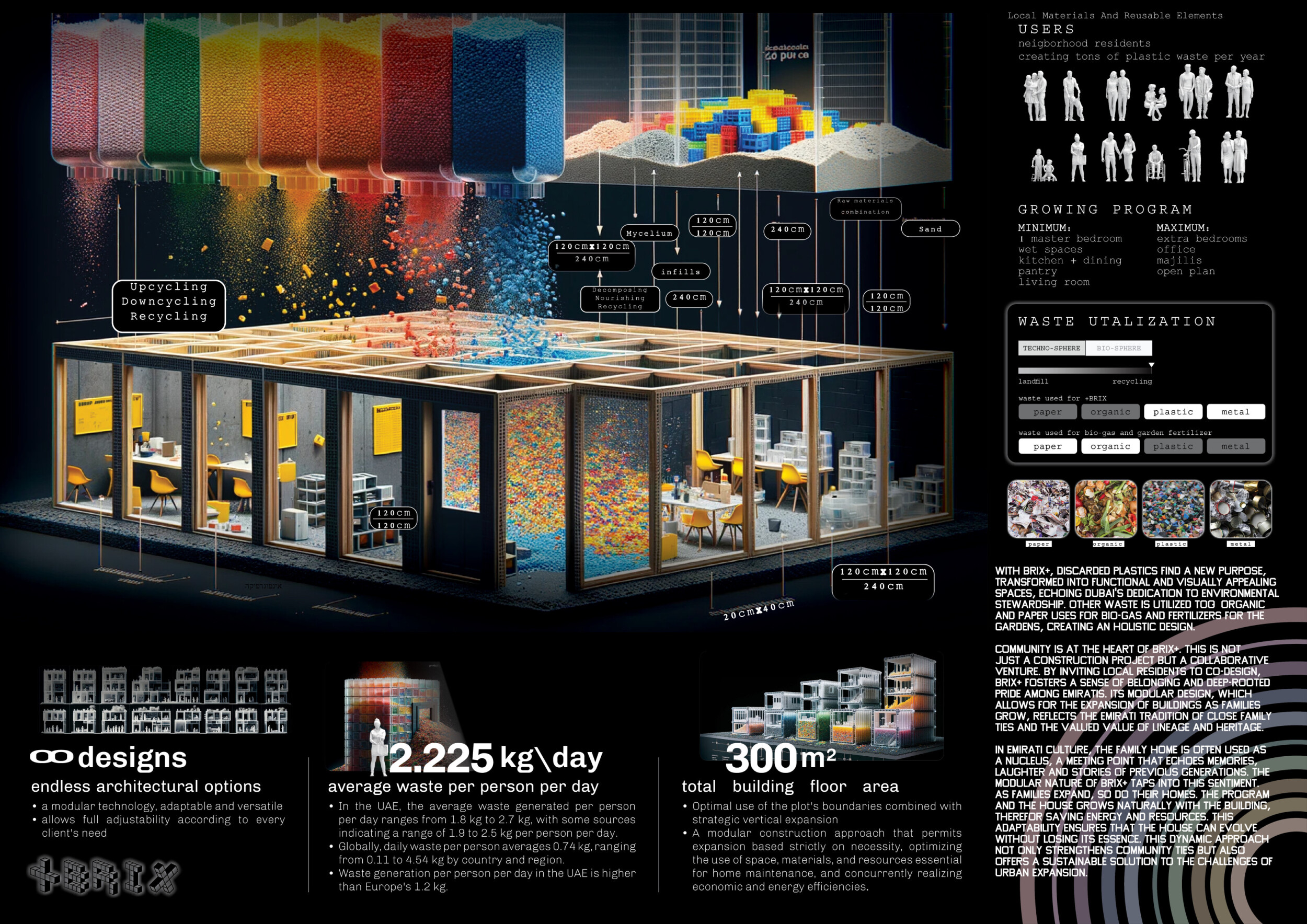 Architecture project // Modular Housing Constructed with Mycelium and ...