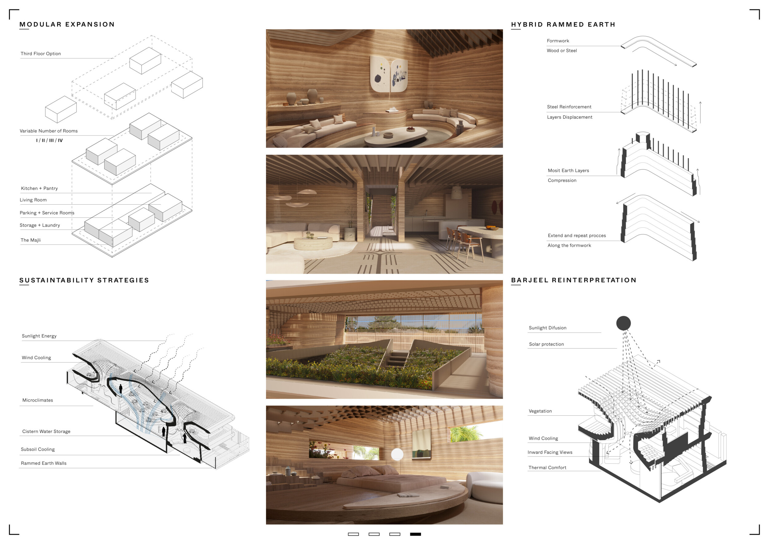 Architecture project // Rammed Earth Construction with Solar Textiles ...
