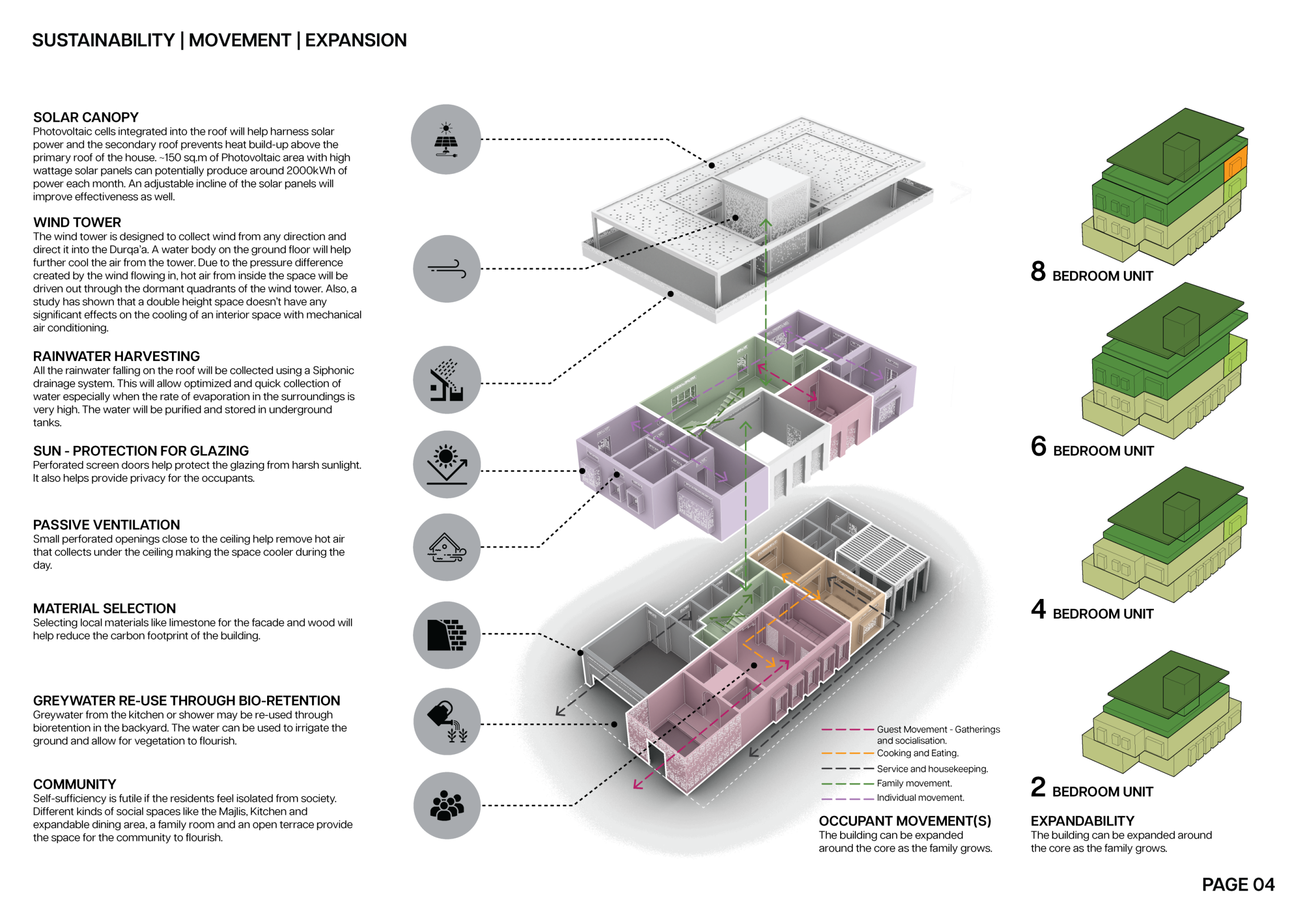 Architecture project // Passive Cooling Through Traditional Wind Towers ...