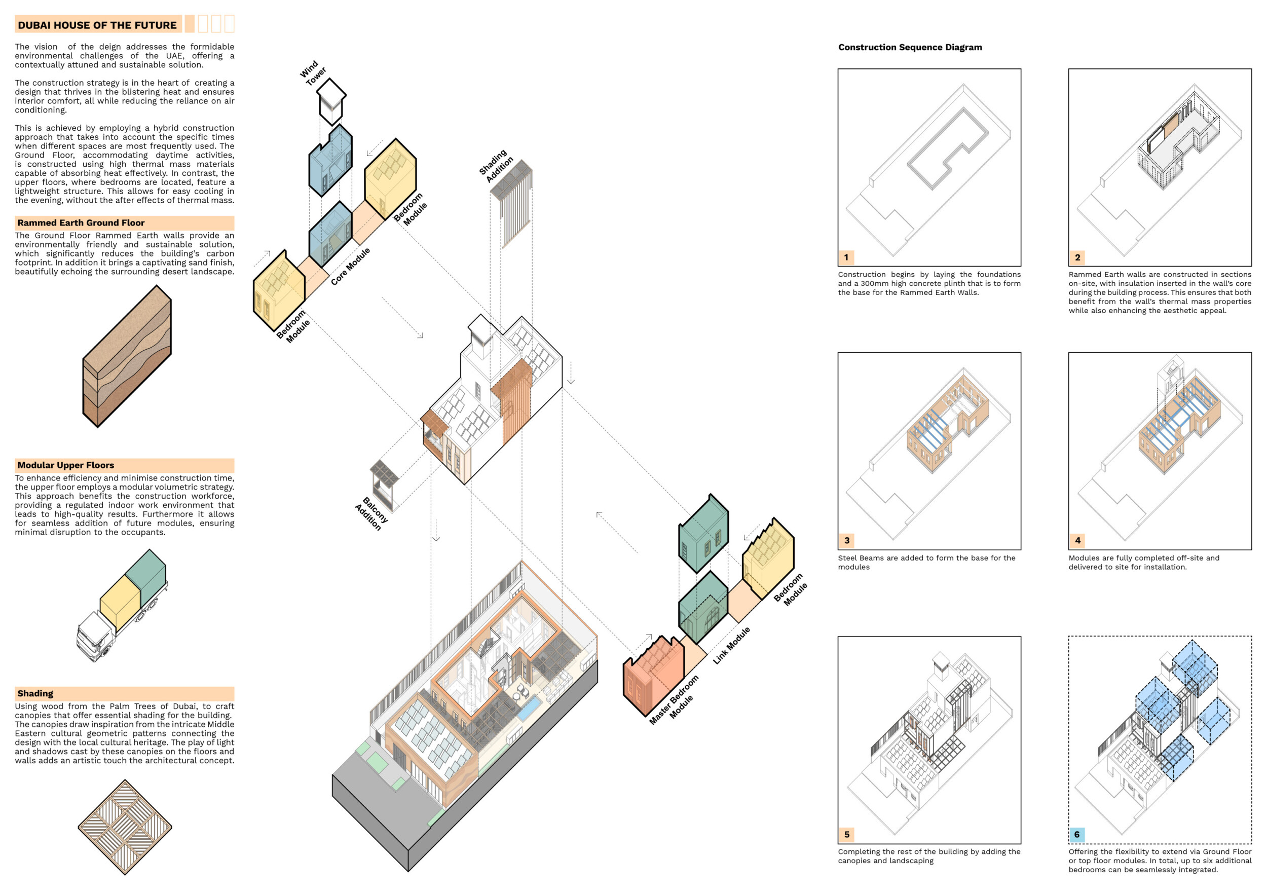 Architecture project // Rammed Earth Walls and Hydroponic Systems ...