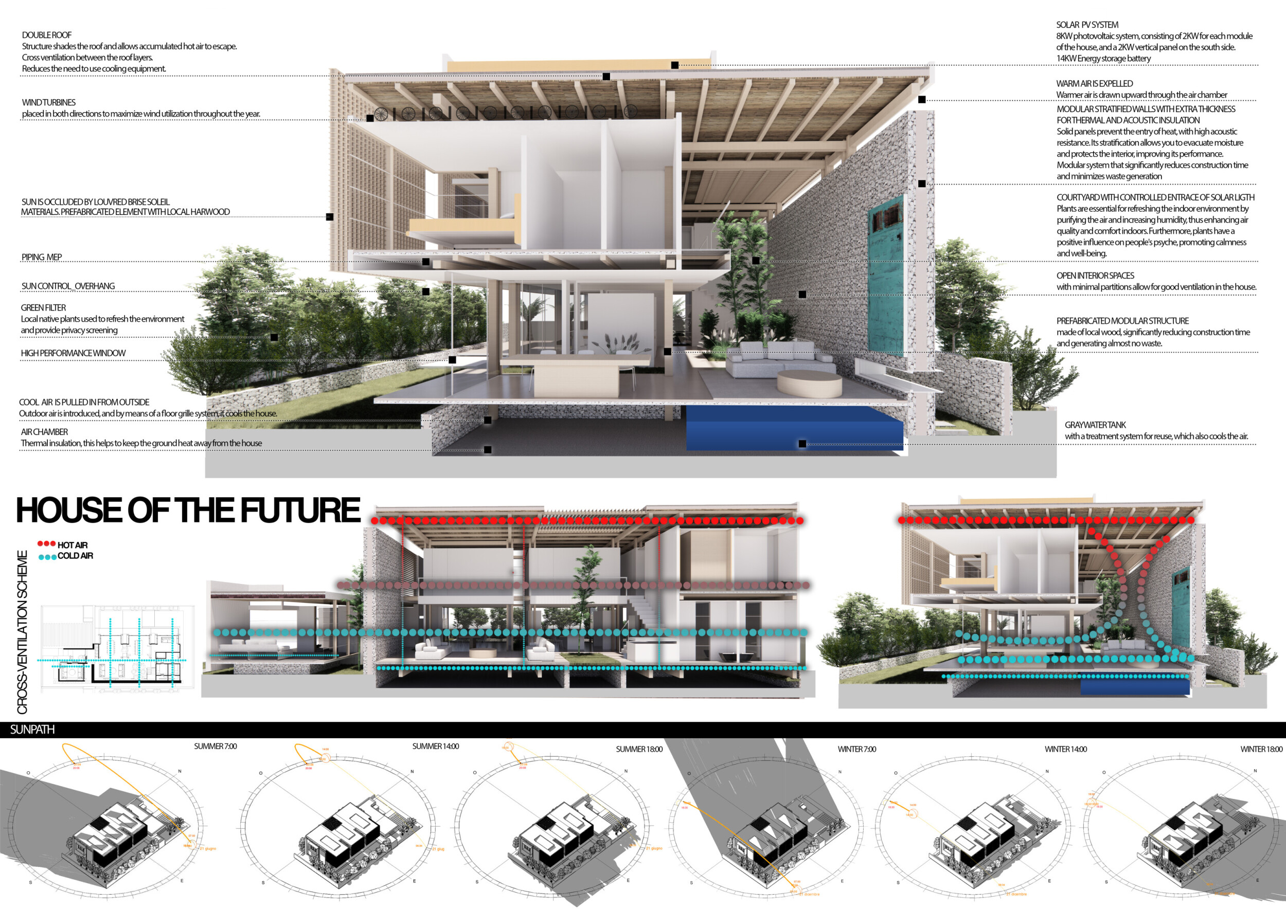 Architecture project // Adaptive Home Featuring High-Performance Glass ...