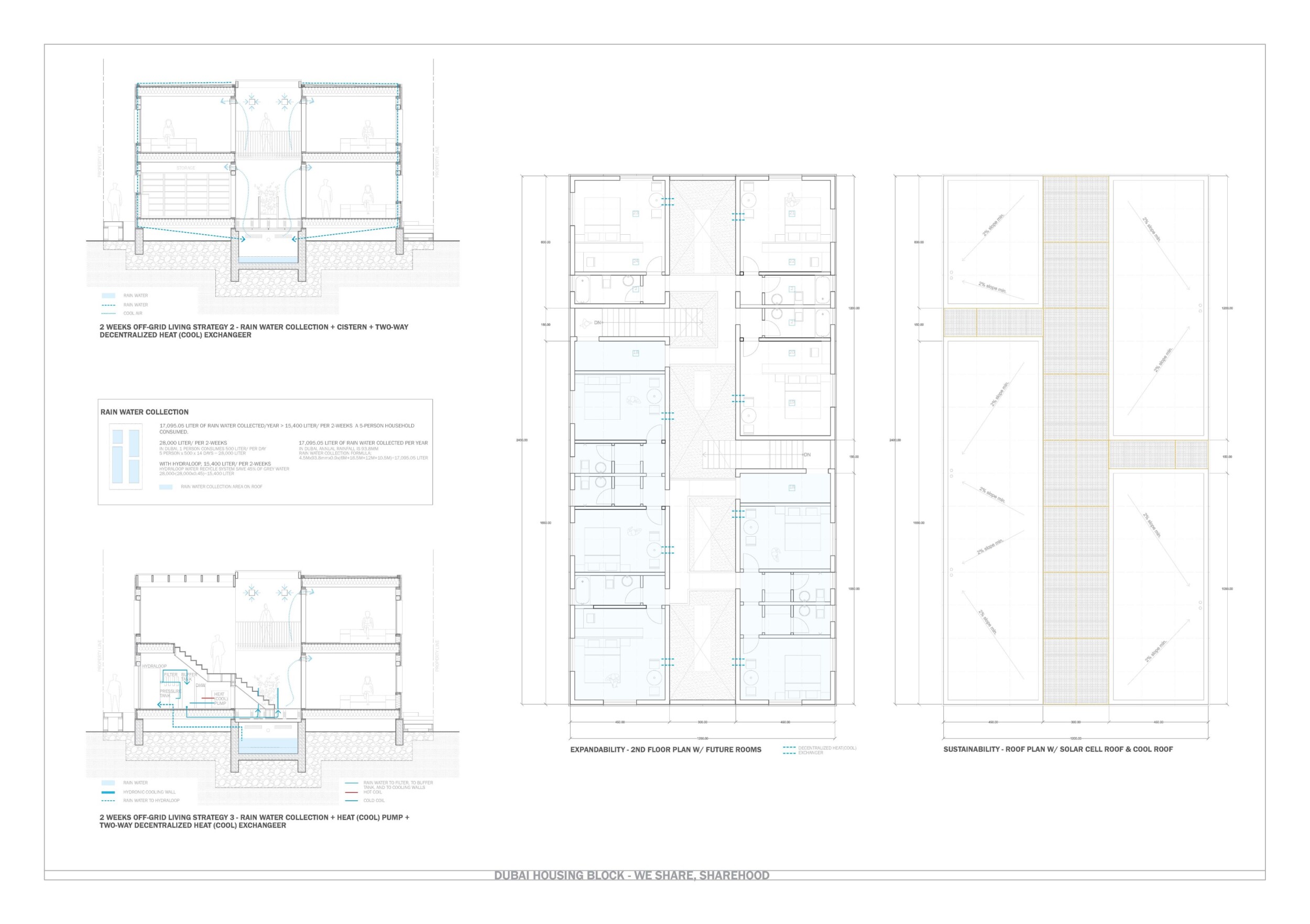 Architecture project // Hydrophobic Wood Cladding and Photovoltaic ...