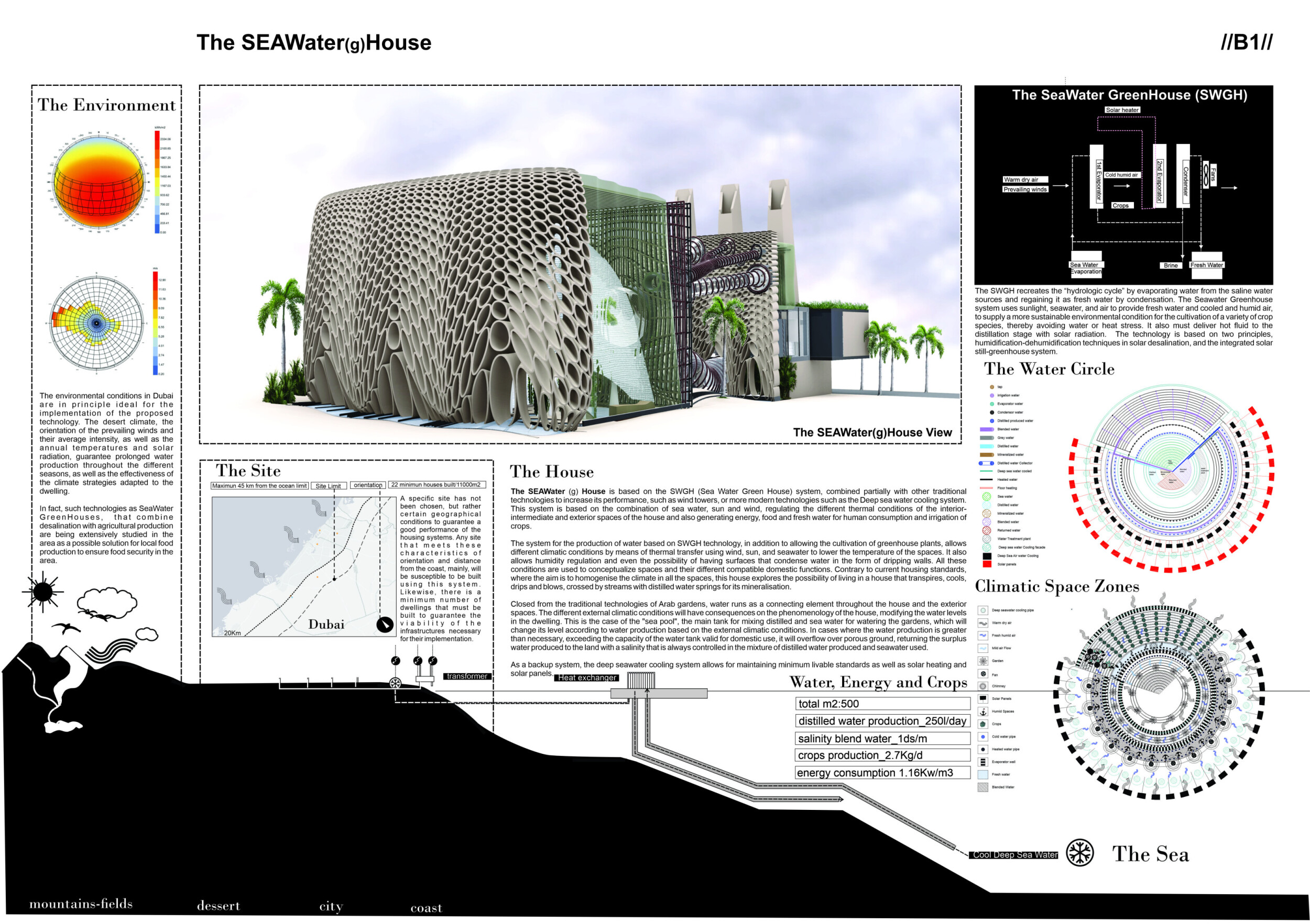 Architecture project // Saline Irrigation System Inhabiting Green ...