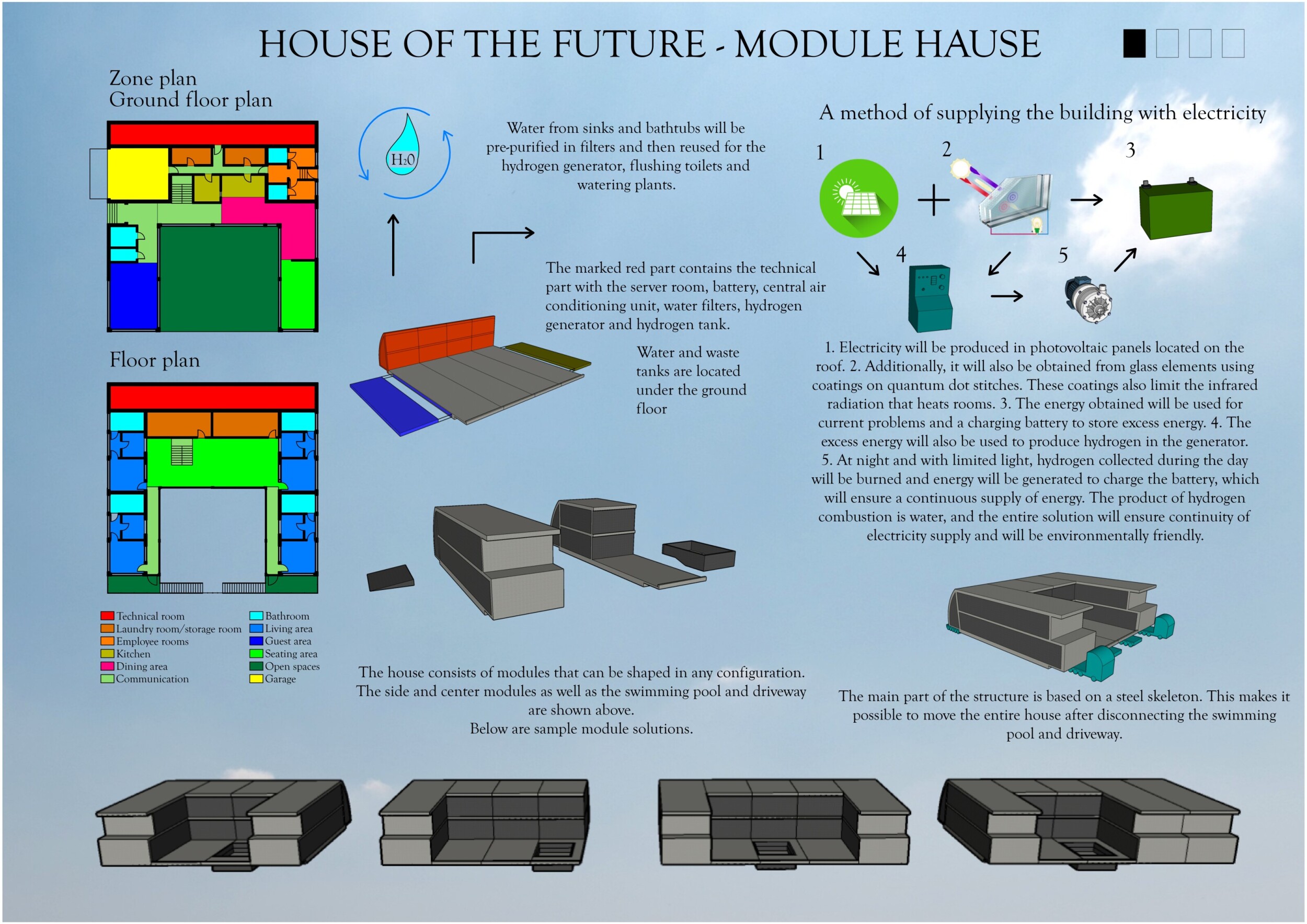 Architecture project // Hydrogen-Powered Home with Quantum Dot Coatings ...