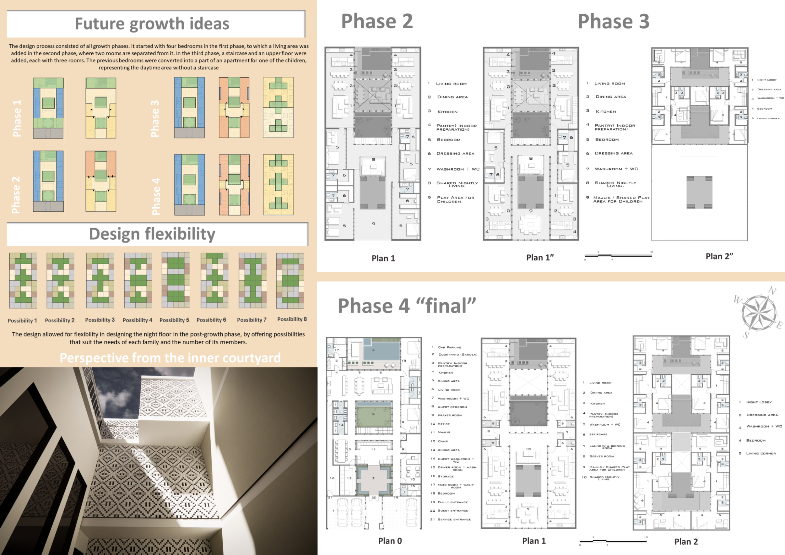 Architecture project // Geometric Patterns and Natural Ventilation in ...