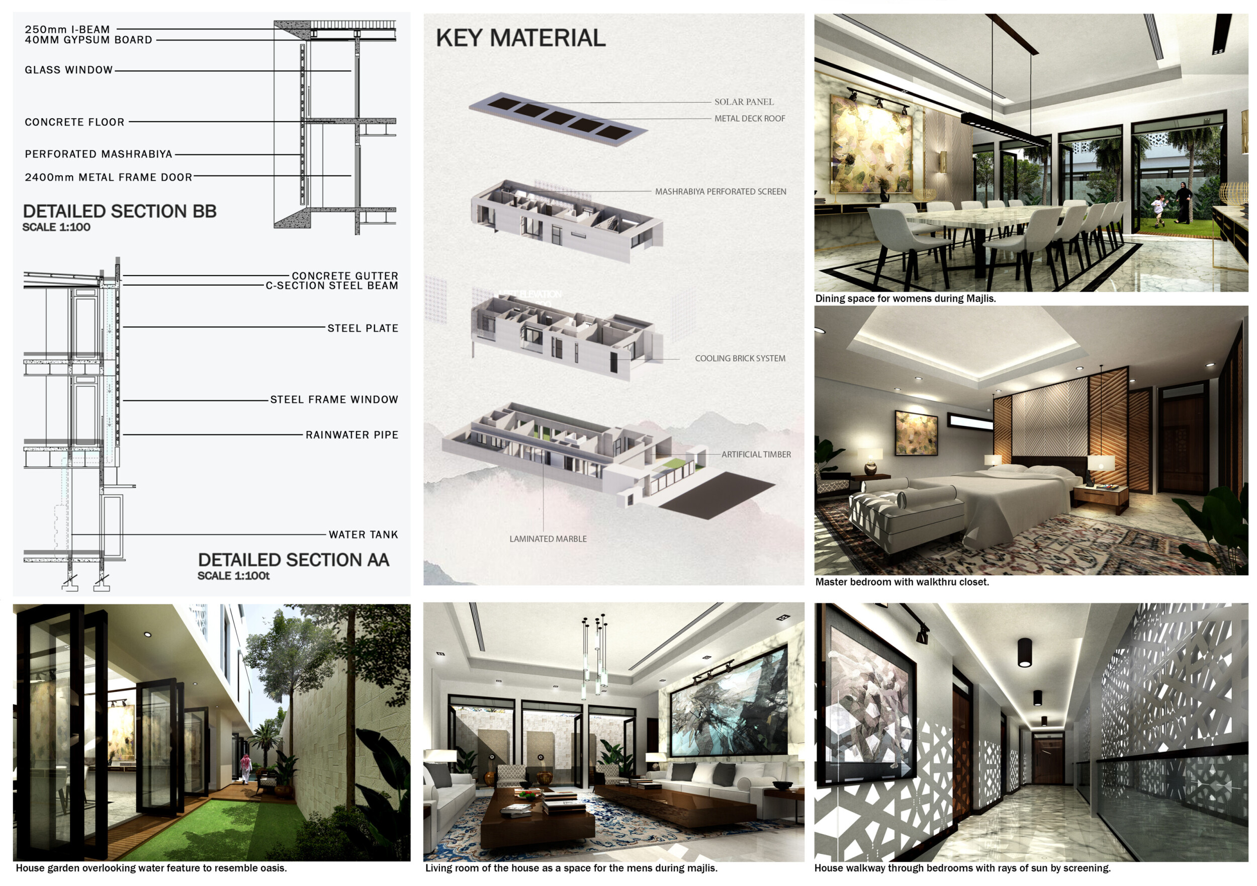 Architecture project // Perforated Mashrabiya Screens and Cooling Brick ...