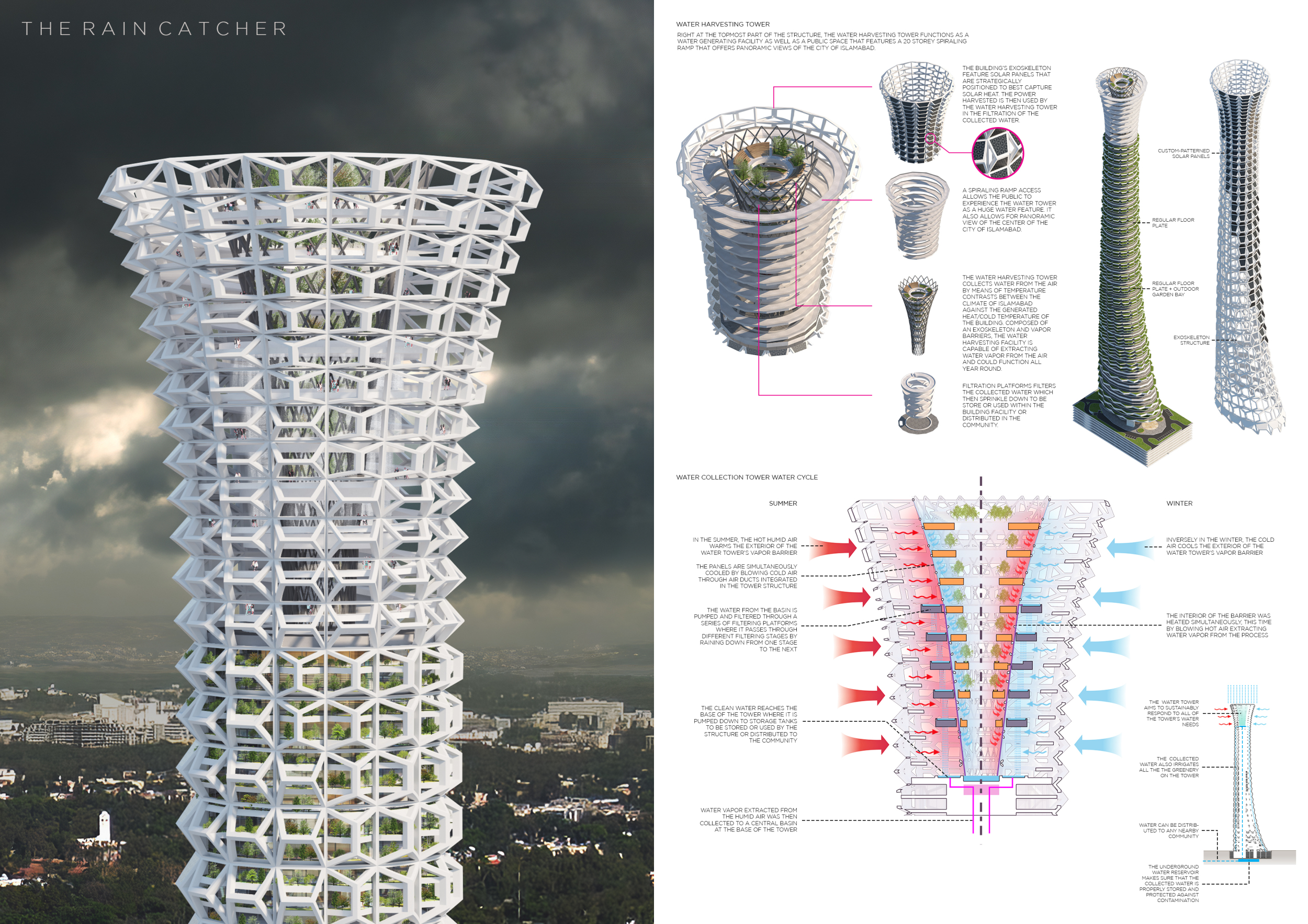 Architecture project // Harvesting Rainwater Through Durable Concrete ...