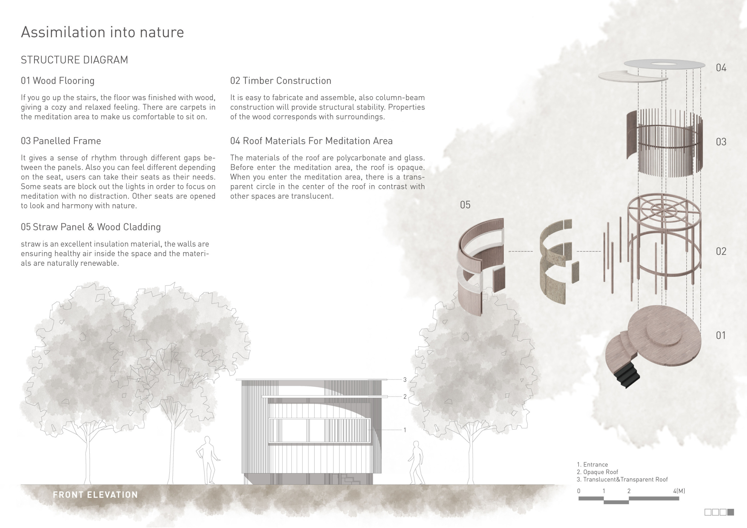 Architecture project // Translucent Roof Circle and Straw Panels ...