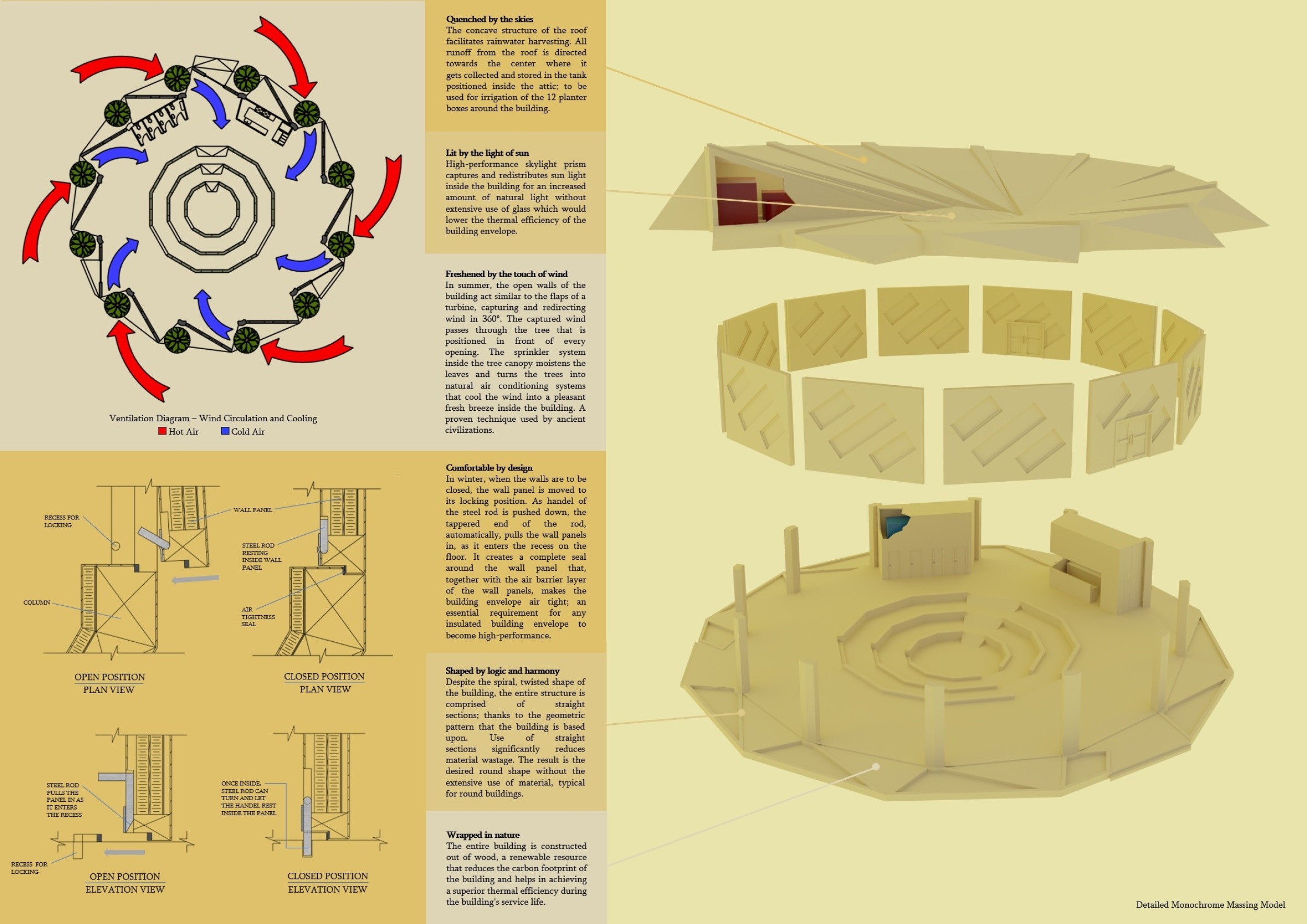 Architecture project // Pivoting Wall Panels in a Dodecagonal Community ...
