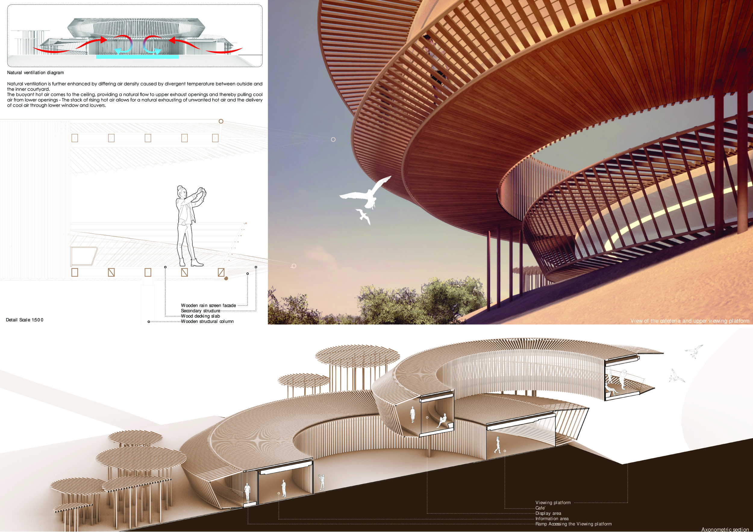 Architecture project // Circular Volumes and Water Courtyards Enhancing ...