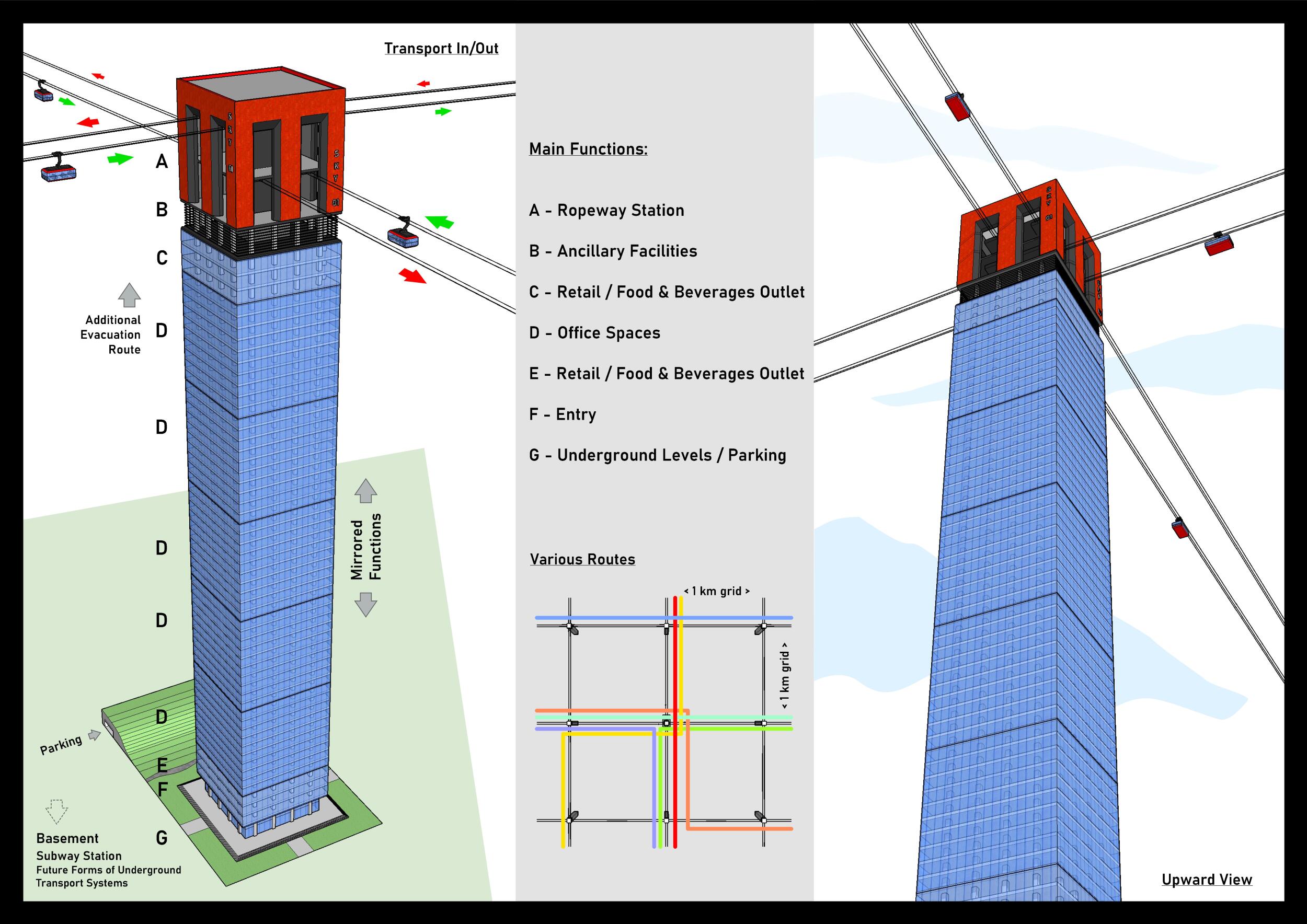 Architecture project // Elevated Connectivity with Integrated Ropeway ...