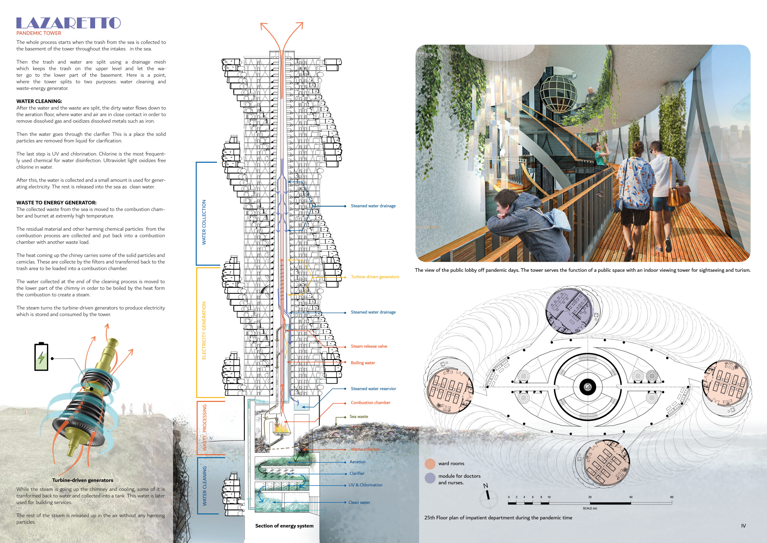 Architecture project // Integrated Waste Management Tower Featuring ...