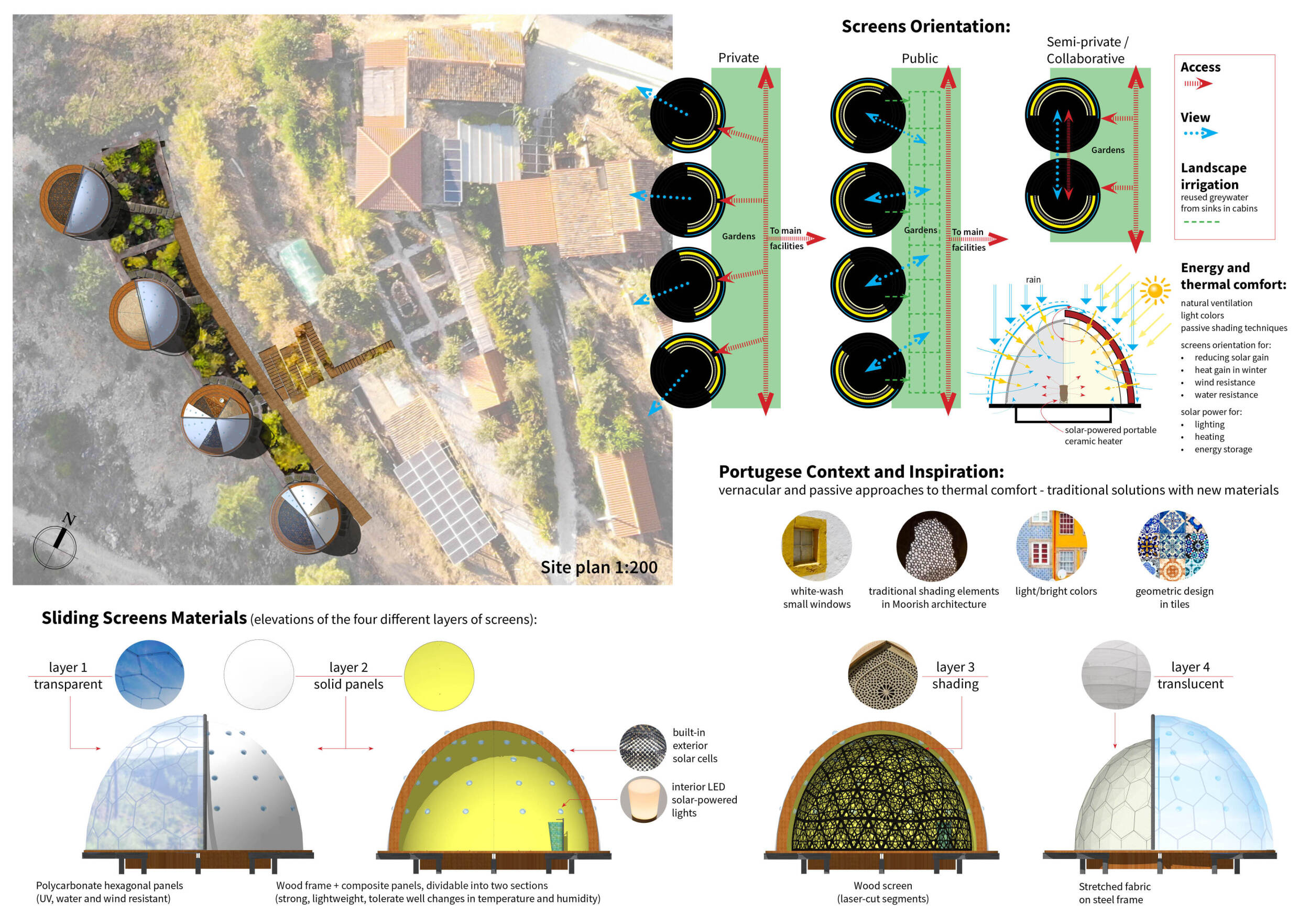 Architecture project // Half-Dome Screens with Transparent ...