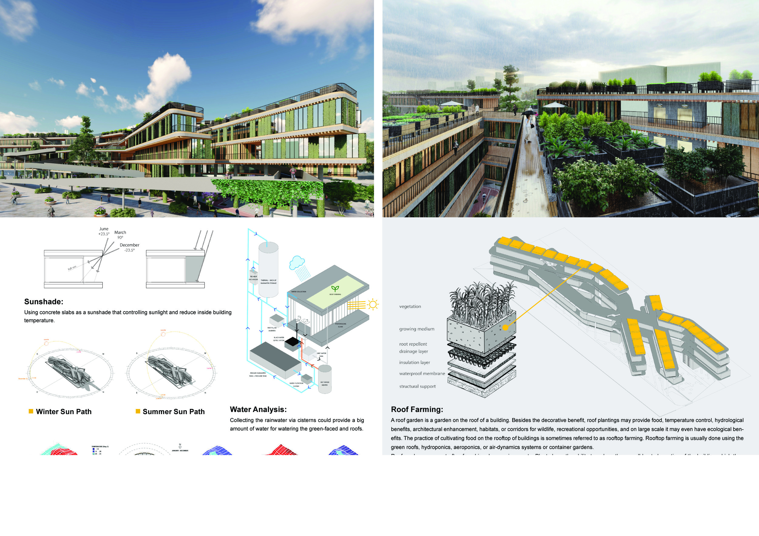 Architecture project // Integrated Community Spaces Featuring Green ...