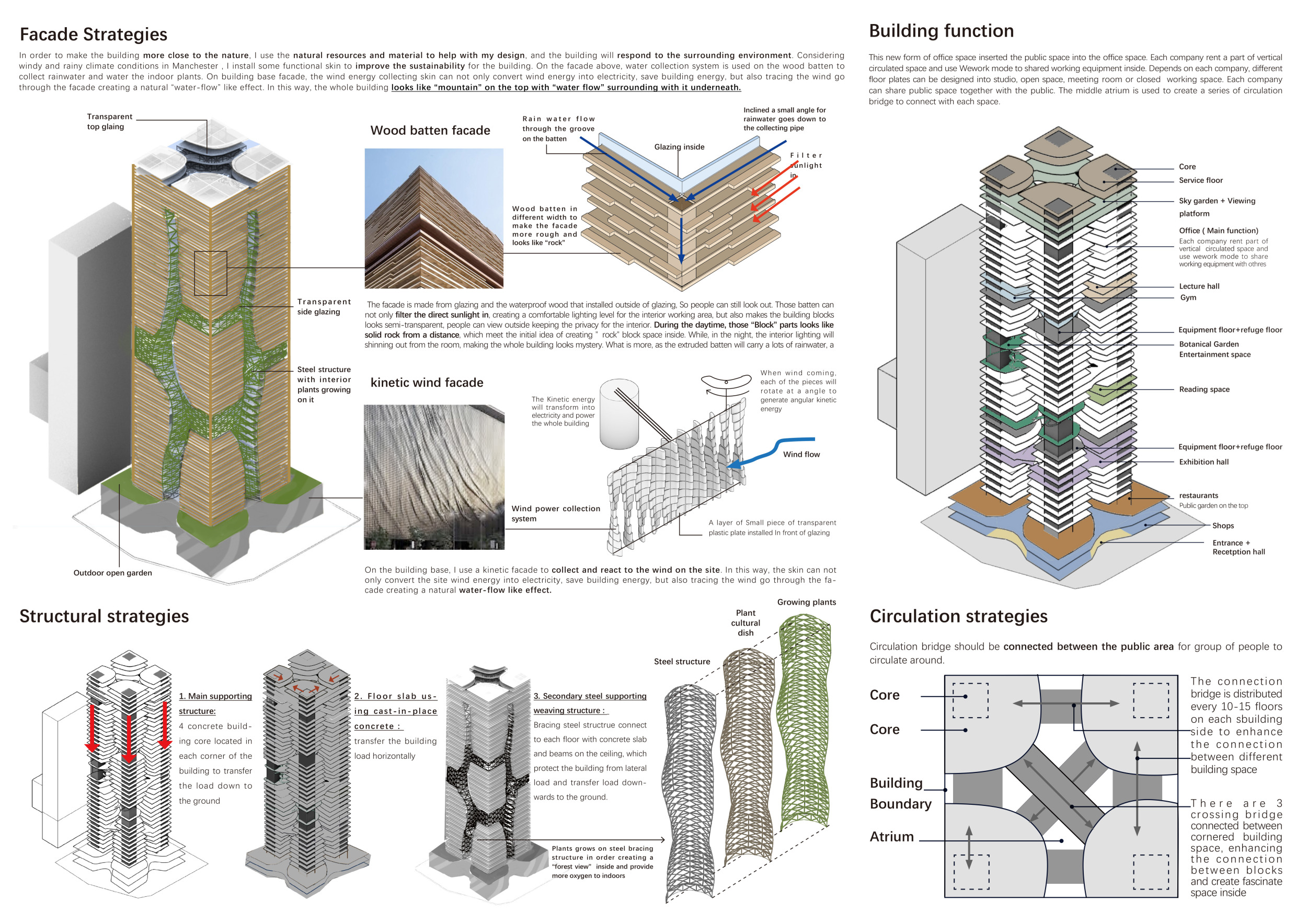 Architecture project // Vertical Greenery and Kinetic Facade Redefining ...
