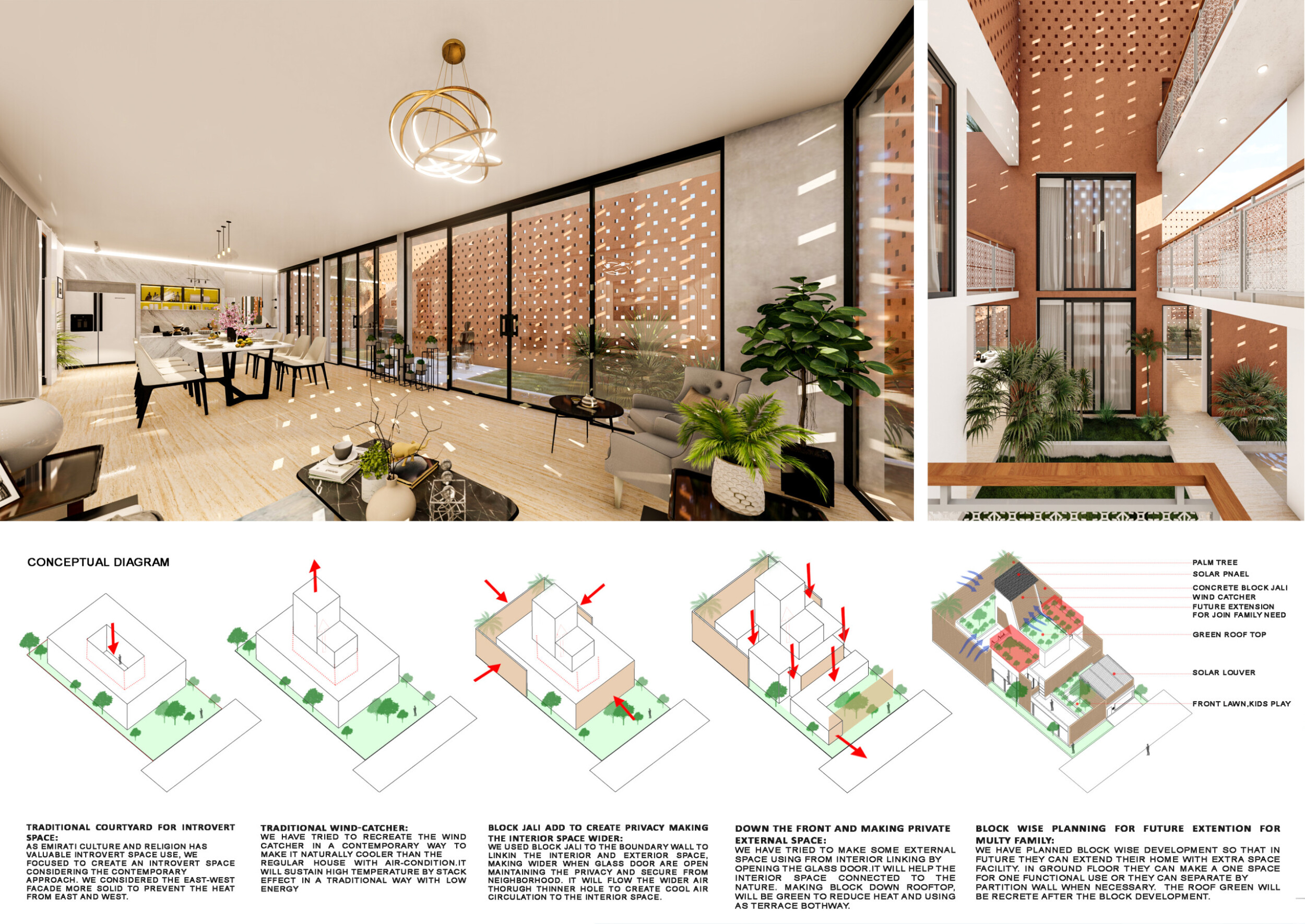 Architecture project // Passive Cooling Through Wind Catchers and Jali ...