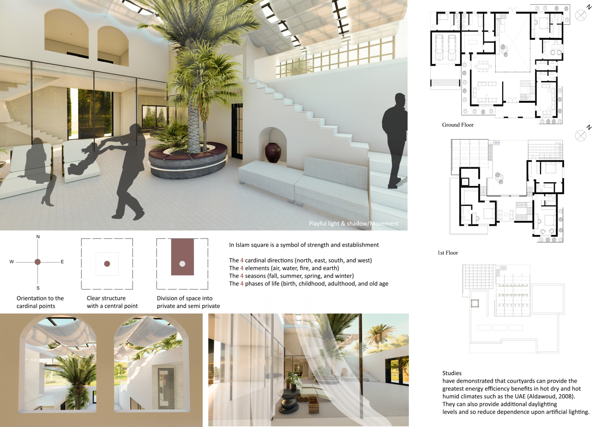 Architecture project // Adobe and Biophilic Elements in a Sustainable ...