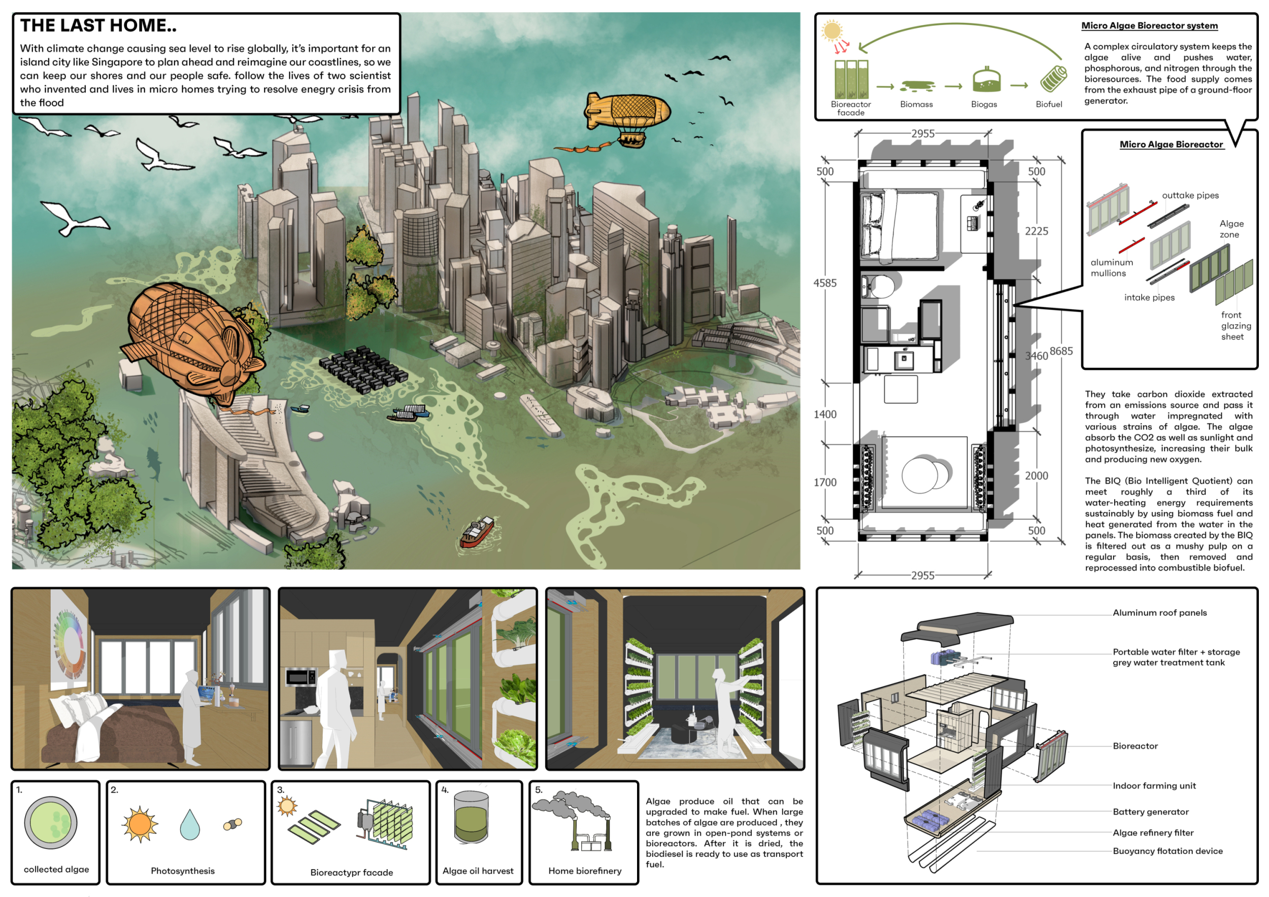 Architecture project // Algae-Powered Living with Aluminum Panels for ...