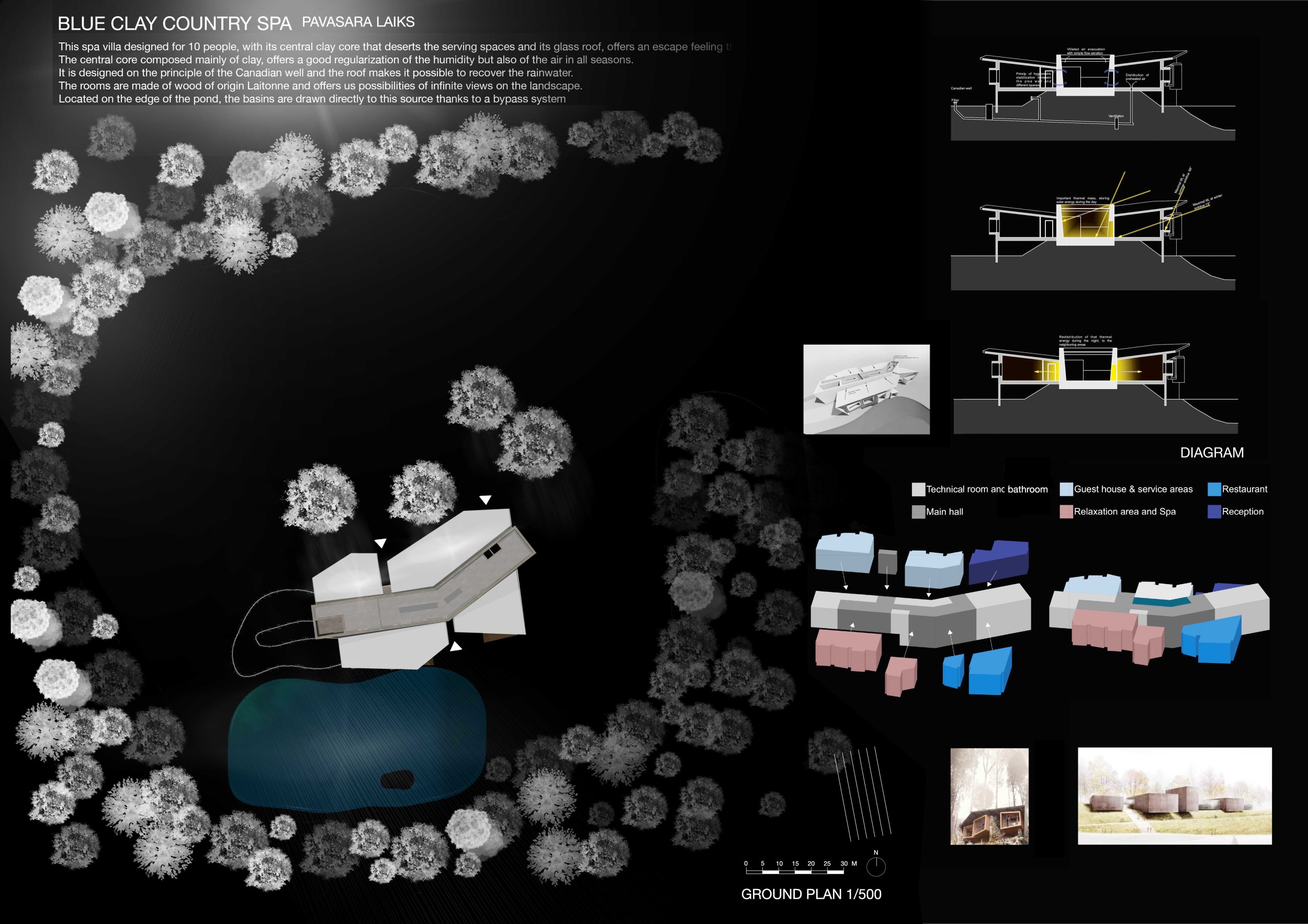 Architecture projects - pavasara // Buildner