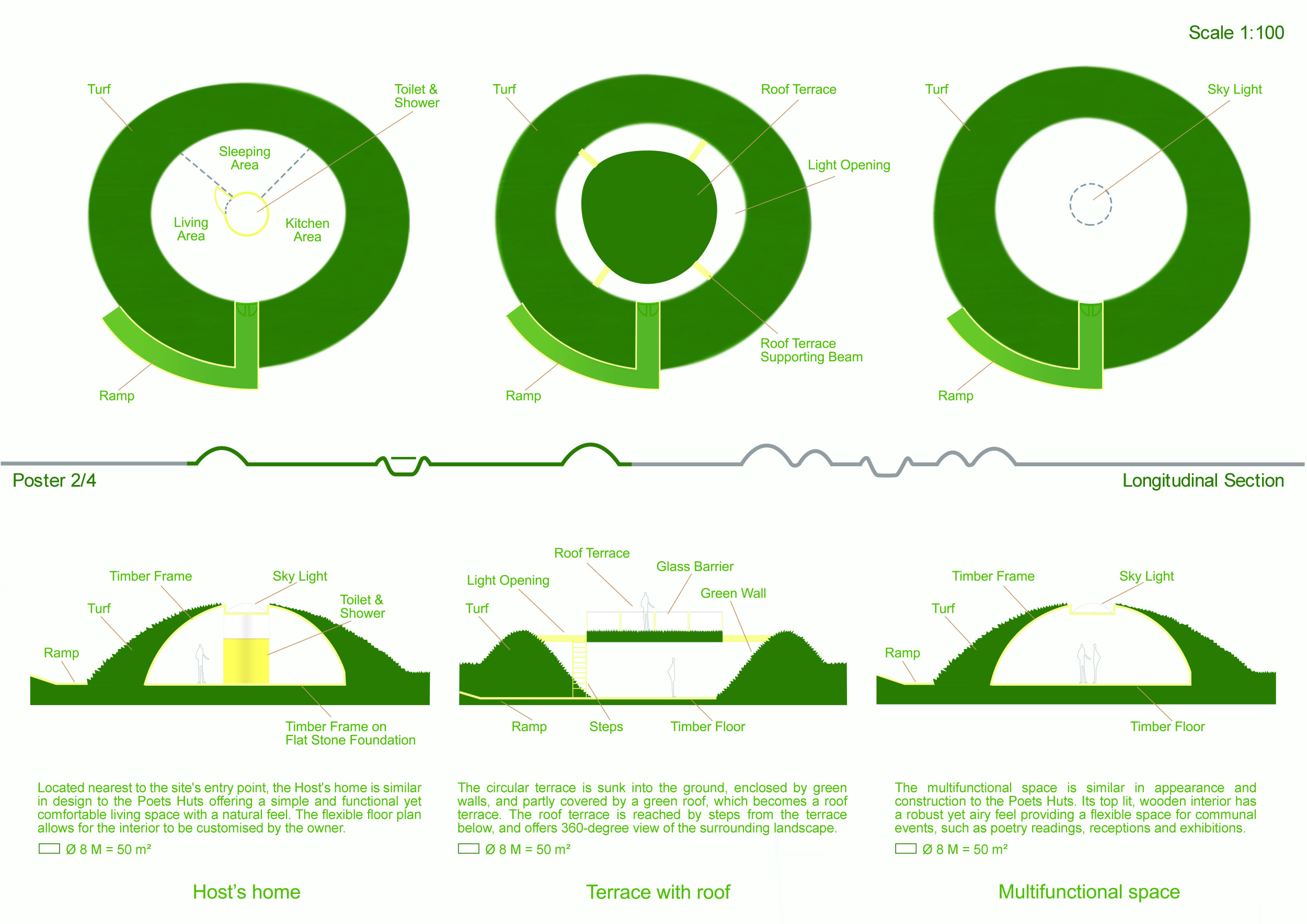 Architecture project // Timber Frameworks and Green Roofs in a Poet Retreat