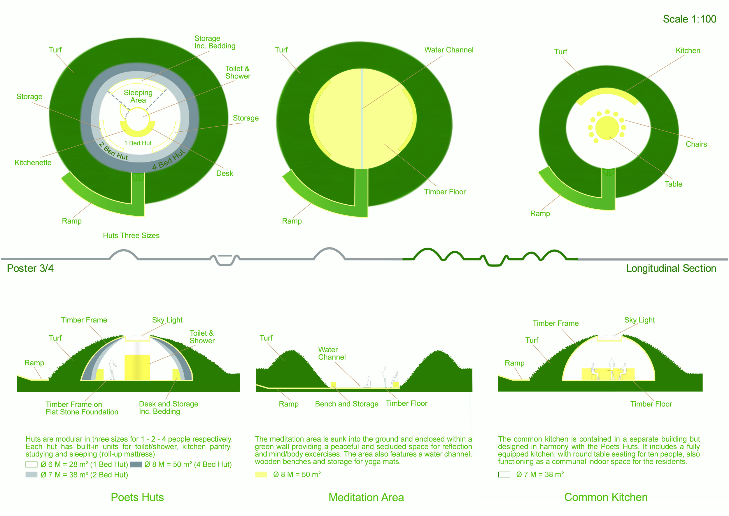 Architecture project // Timber Frameworks and Green Roofs in a Poet Retreat