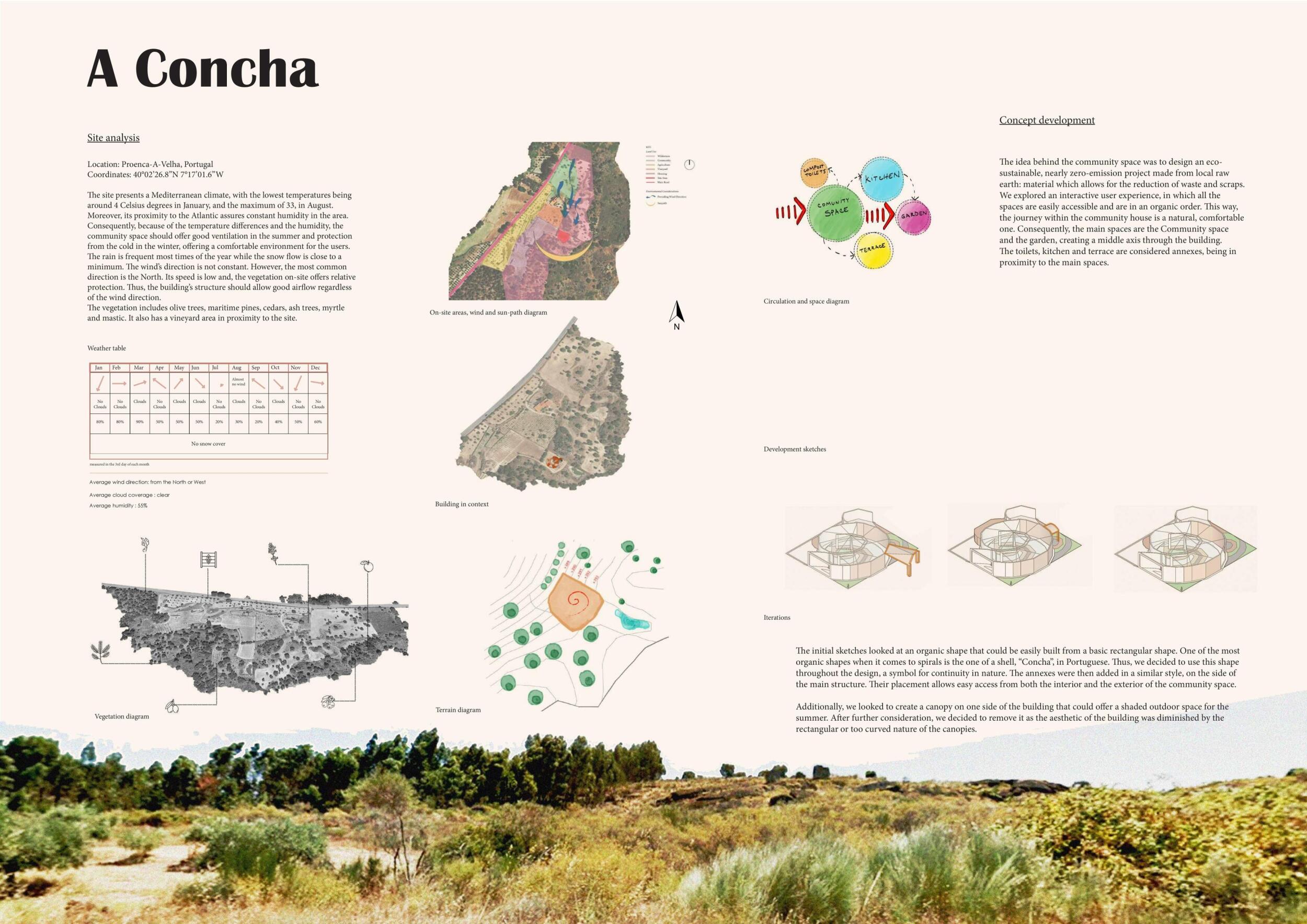 Architecture project // Rammed Earth Structure with Natural Timber ...