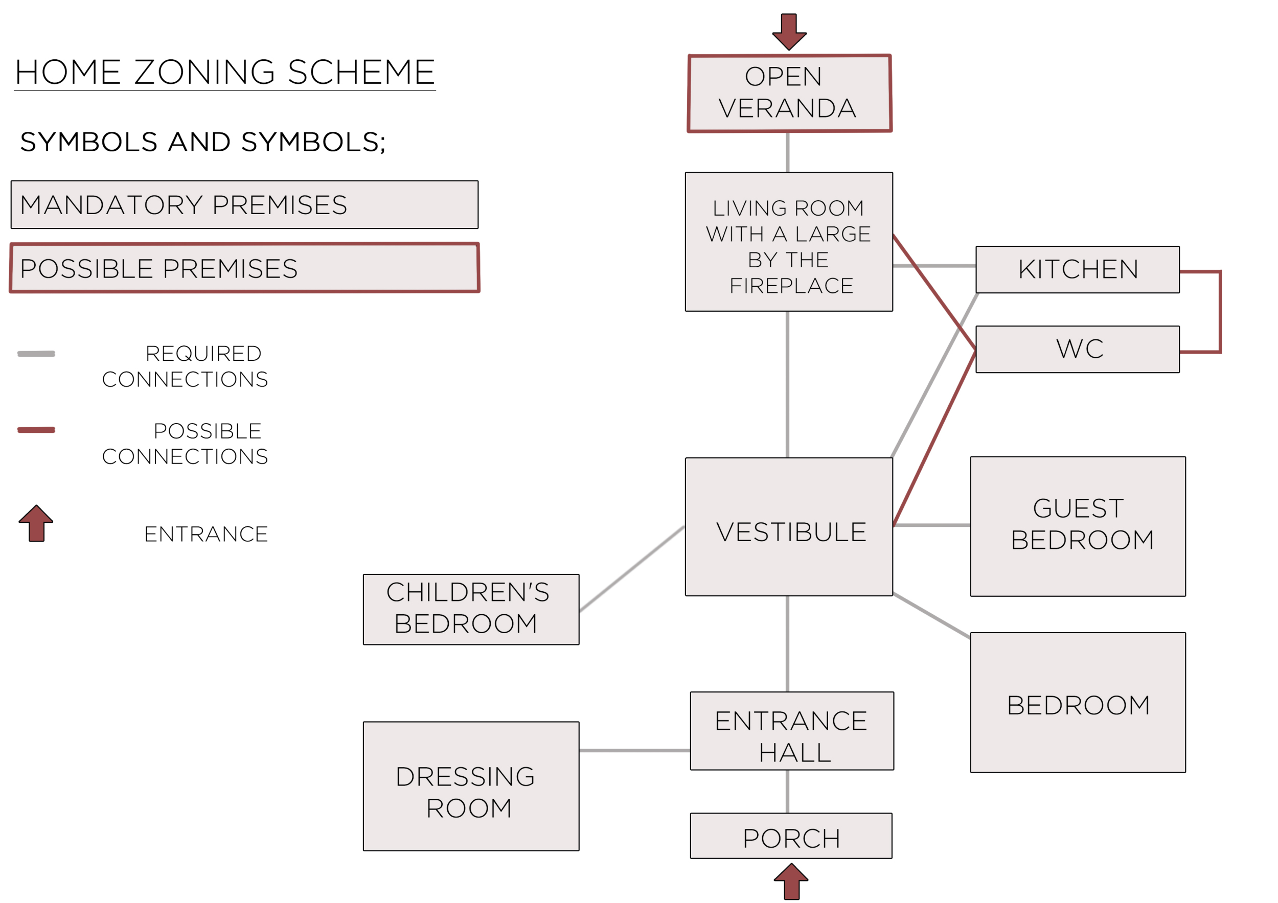Architecture project // Integrating Boreholes and Ponds in Community Living